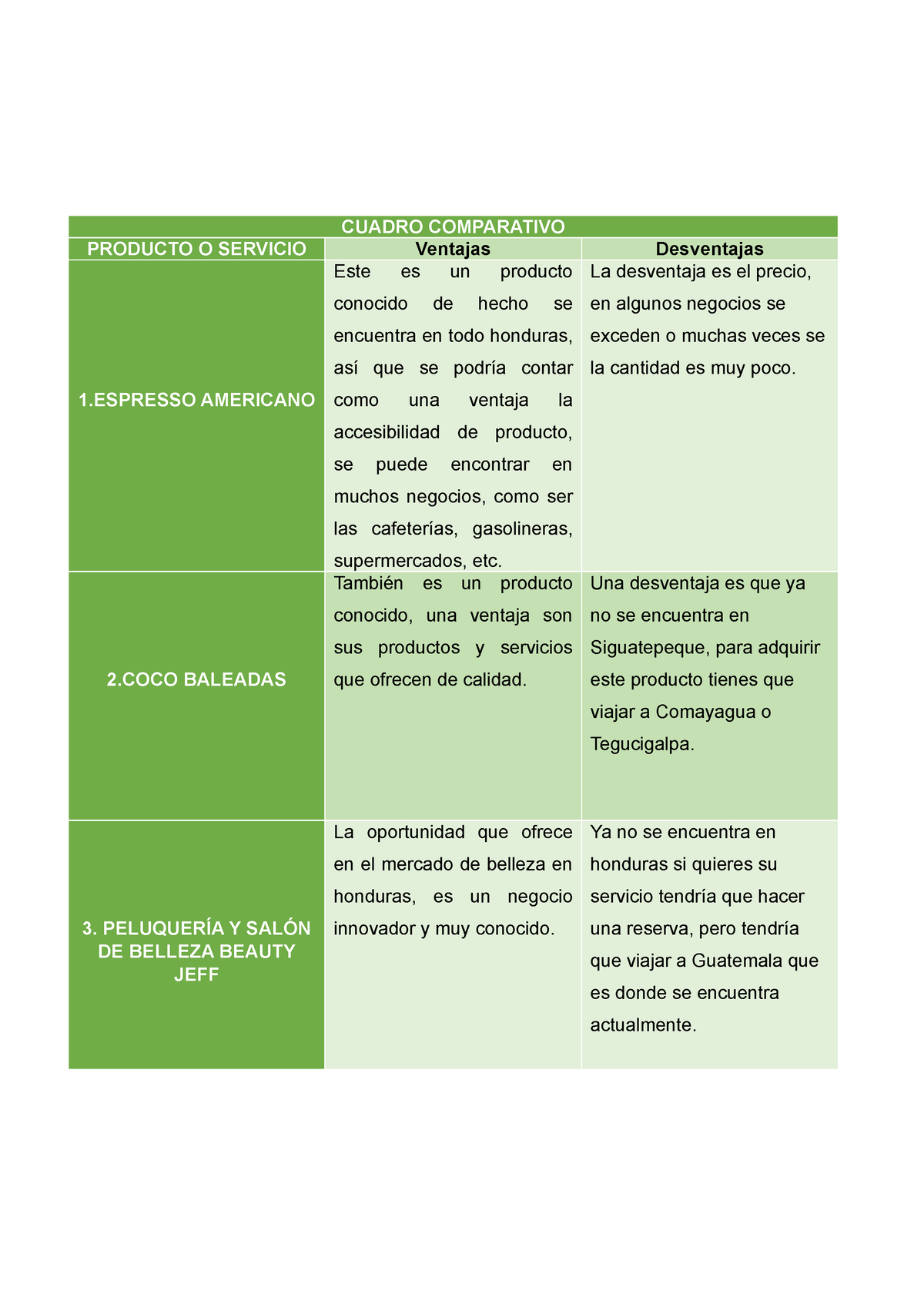 Cuadro Compara De N Cuadro Comparativo Producto O Servicio Ventajas