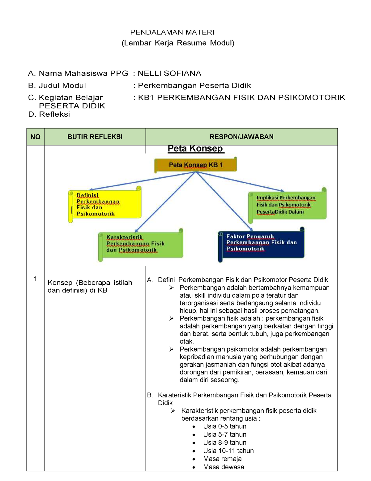 Resume Kb 1 M 2 Pendalaman Materi Lembar Kerja Resume Modul A Nama