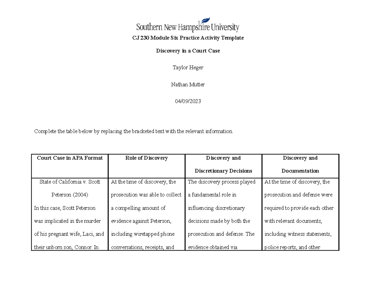 Cj 230 6 1 Practice Activity Cj 230 Module Six Practice Activity