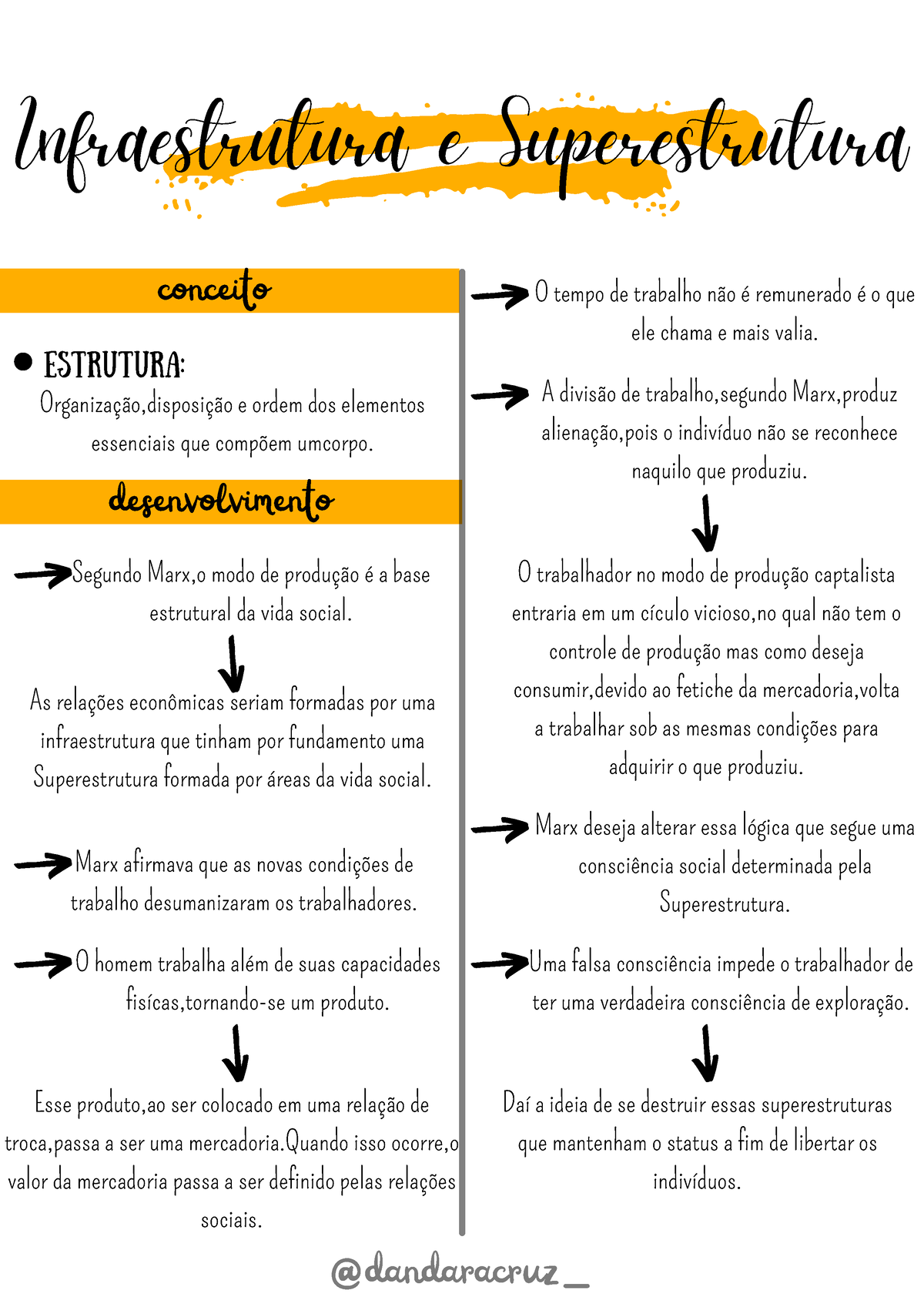 Infraestrutura E Superestruturaresumo Infraestrutura E Superestrutura