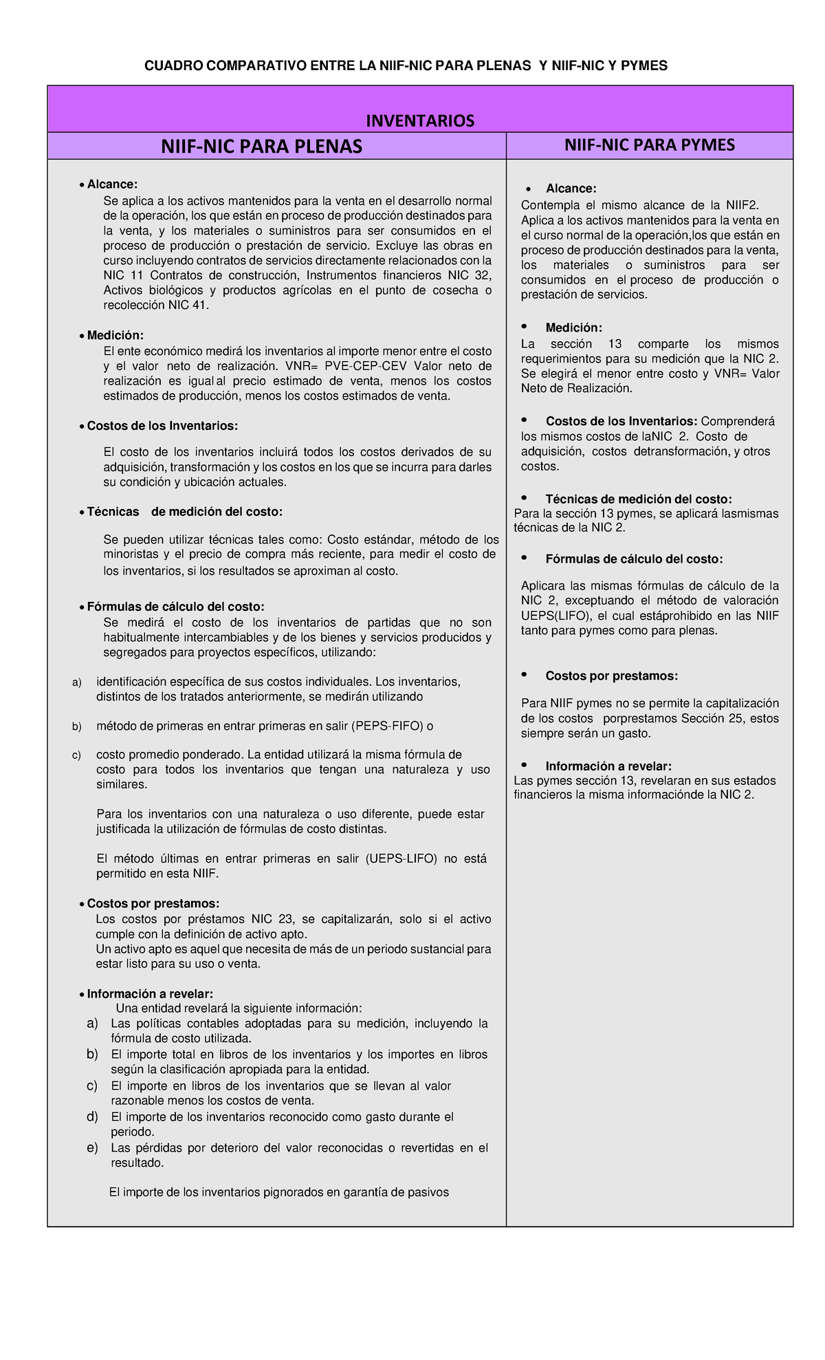 Cuadro Comperativo Entre La Niff Y Nic Para Plenas Y Pyme Cuadro