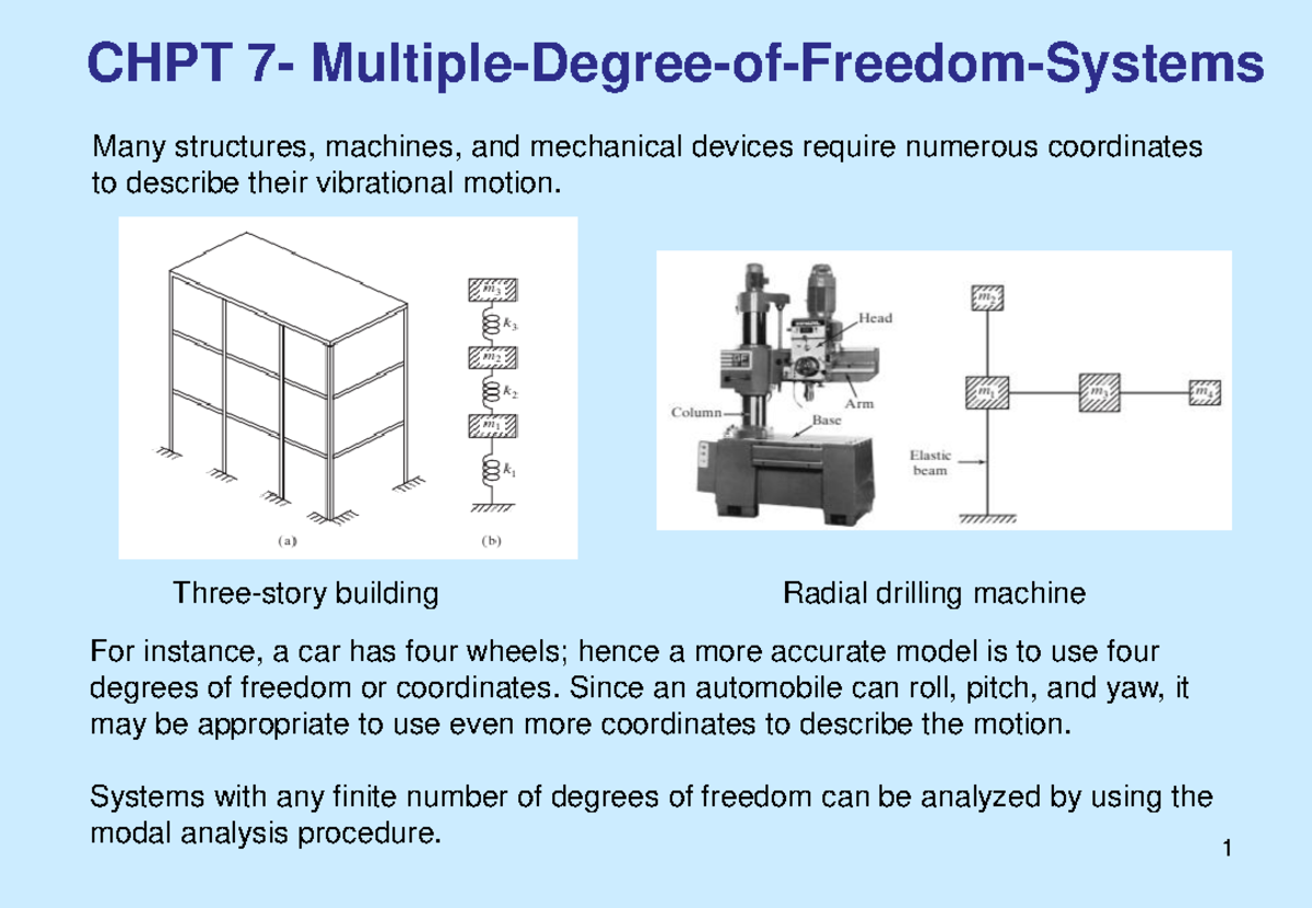 Chpt 7 Multi Degrees Of Freedom System Many Structures Machines And