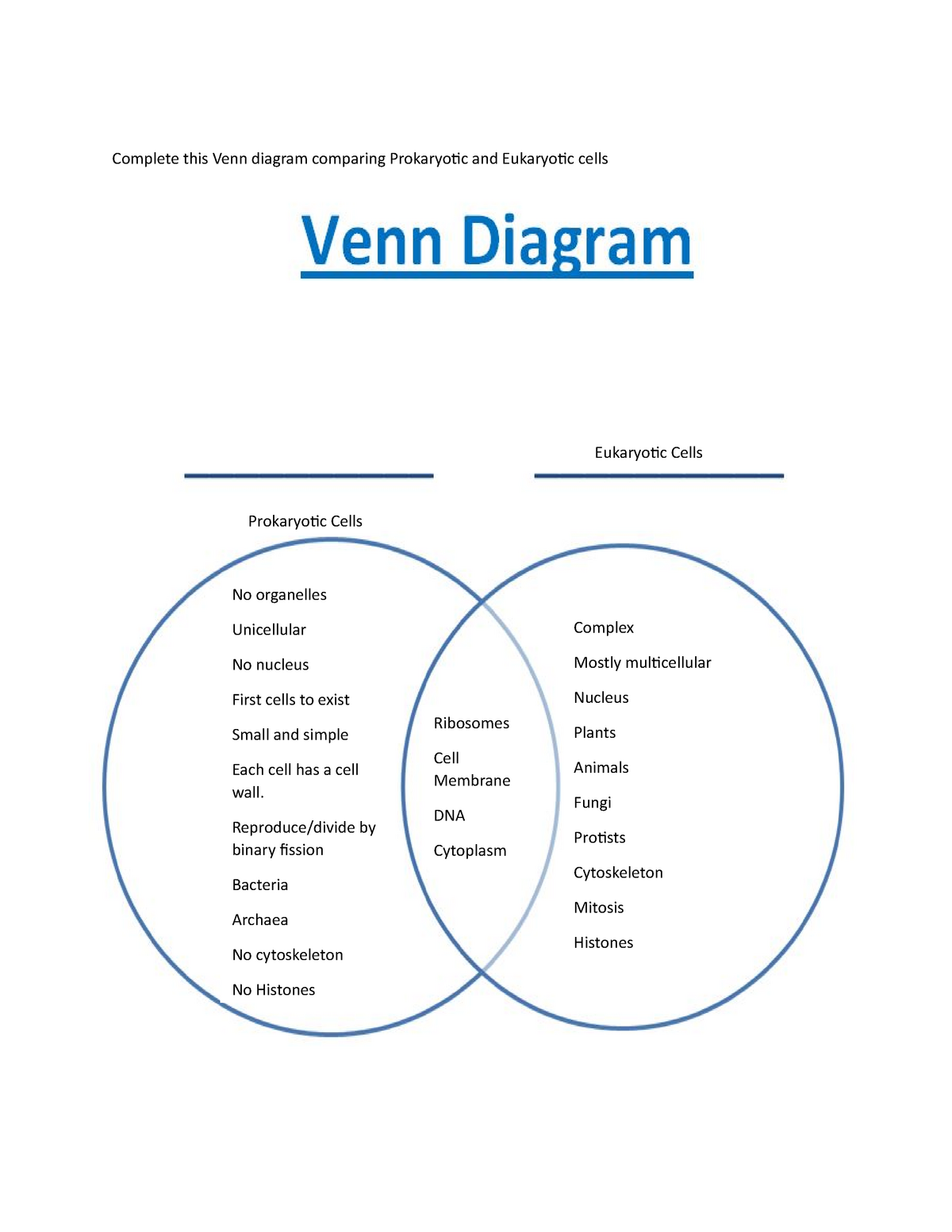 Venn Diagram Student Handout Complete This Venn Diagram Comparing