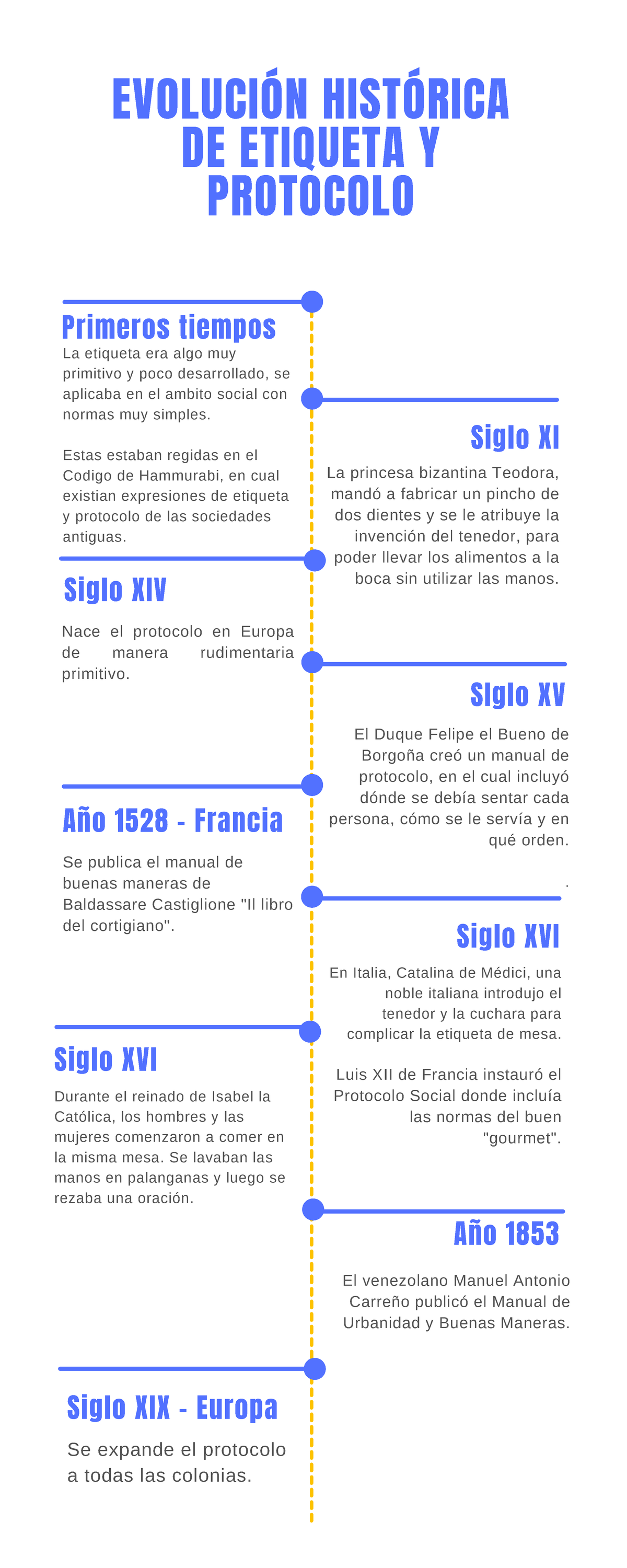 Unidad 1 Actvidad 1 Evolucion De La Etiqueta Y Protocolo EvoluciÓn