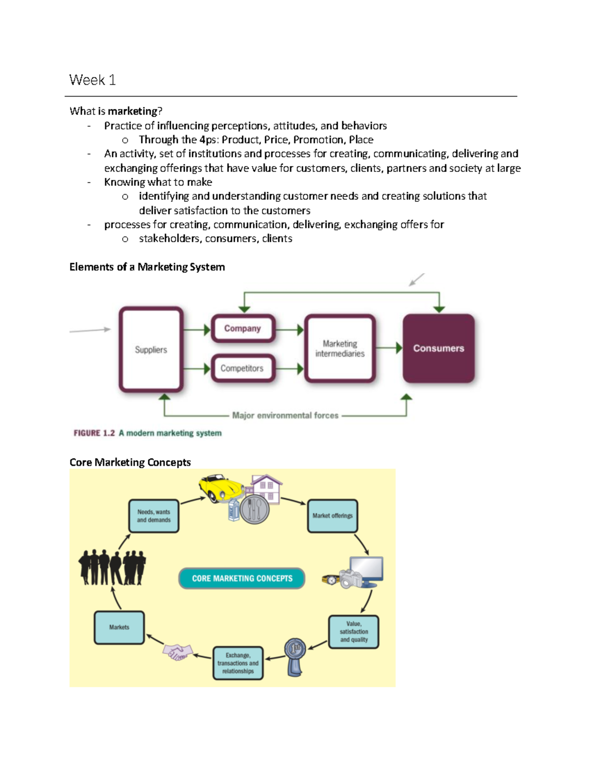 Wk 1 13 Mktg1001 Study Guide Week 1 What Is Marketing Practice