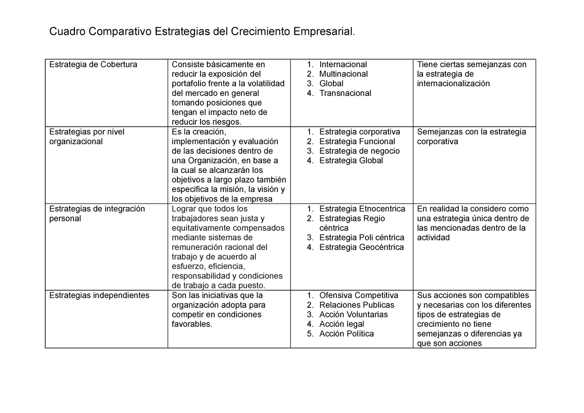 Cuadro Comparativo Act 6 Cuadro Comparativo Estrategias Del Mobile