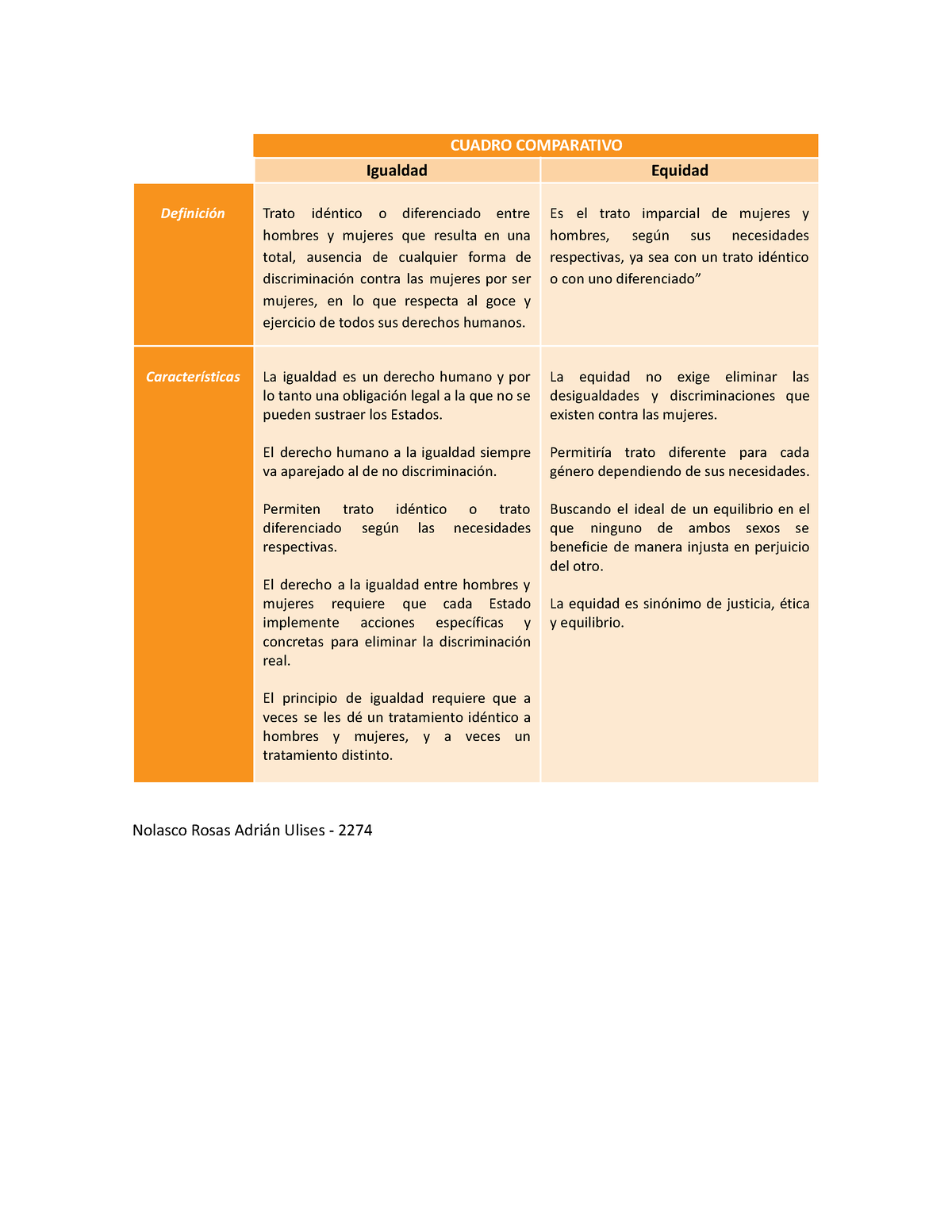 Cuadro Comparativo De Equidad E Igualdad Alumna Palomino Iribarren