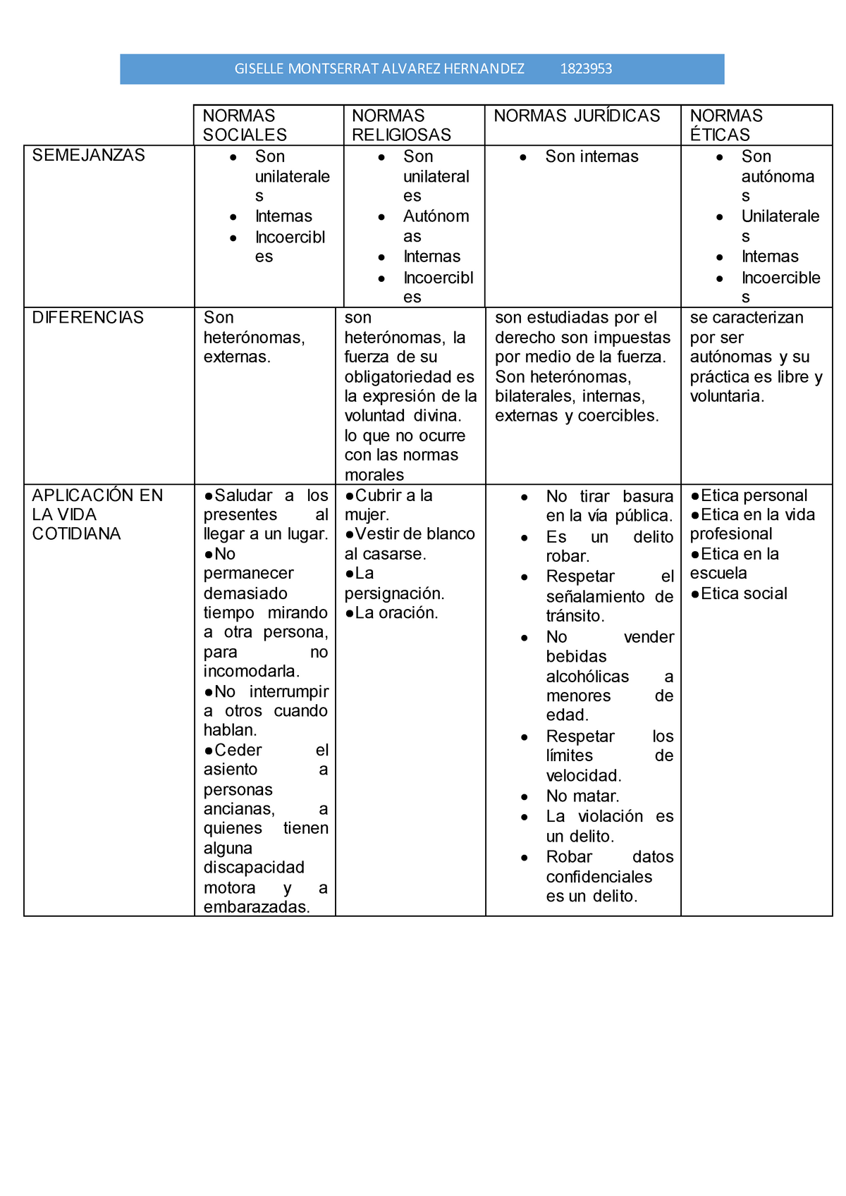 Matriz De Inducción Sobre Las Cuatro Normas Que Rigen Acciones Humanas