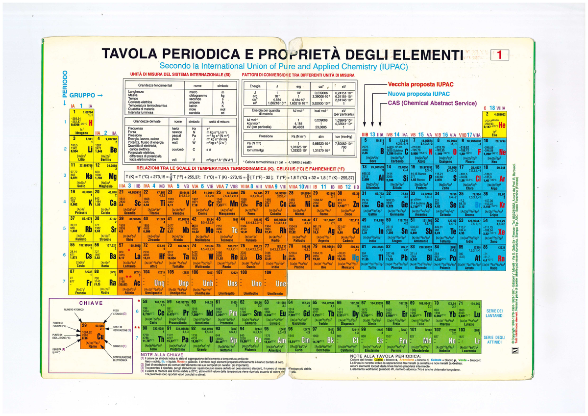 Tavola Periodica Chimica A Studocu