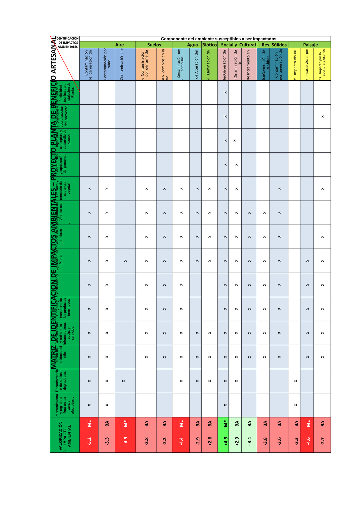 Matriz De Identificacion De Impactos Ambientales Matriz De