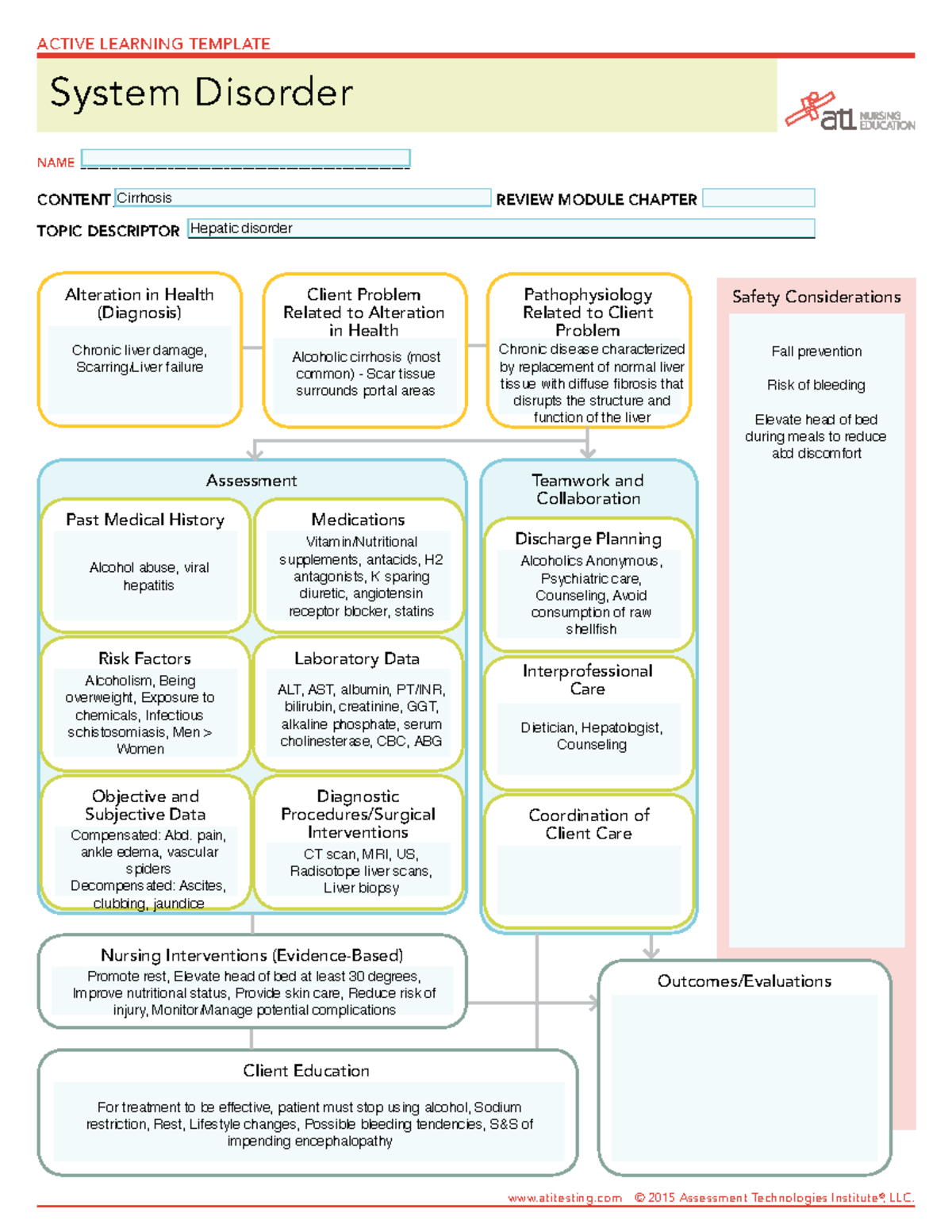 System Disorder Active Learning Template Cirrhosis Teamwork And