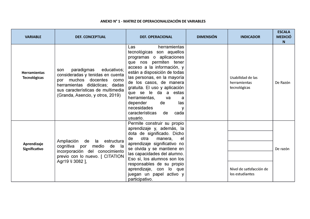 Anexo Matriz De Operacionalización De Variables Anexo N° 1 Matriz