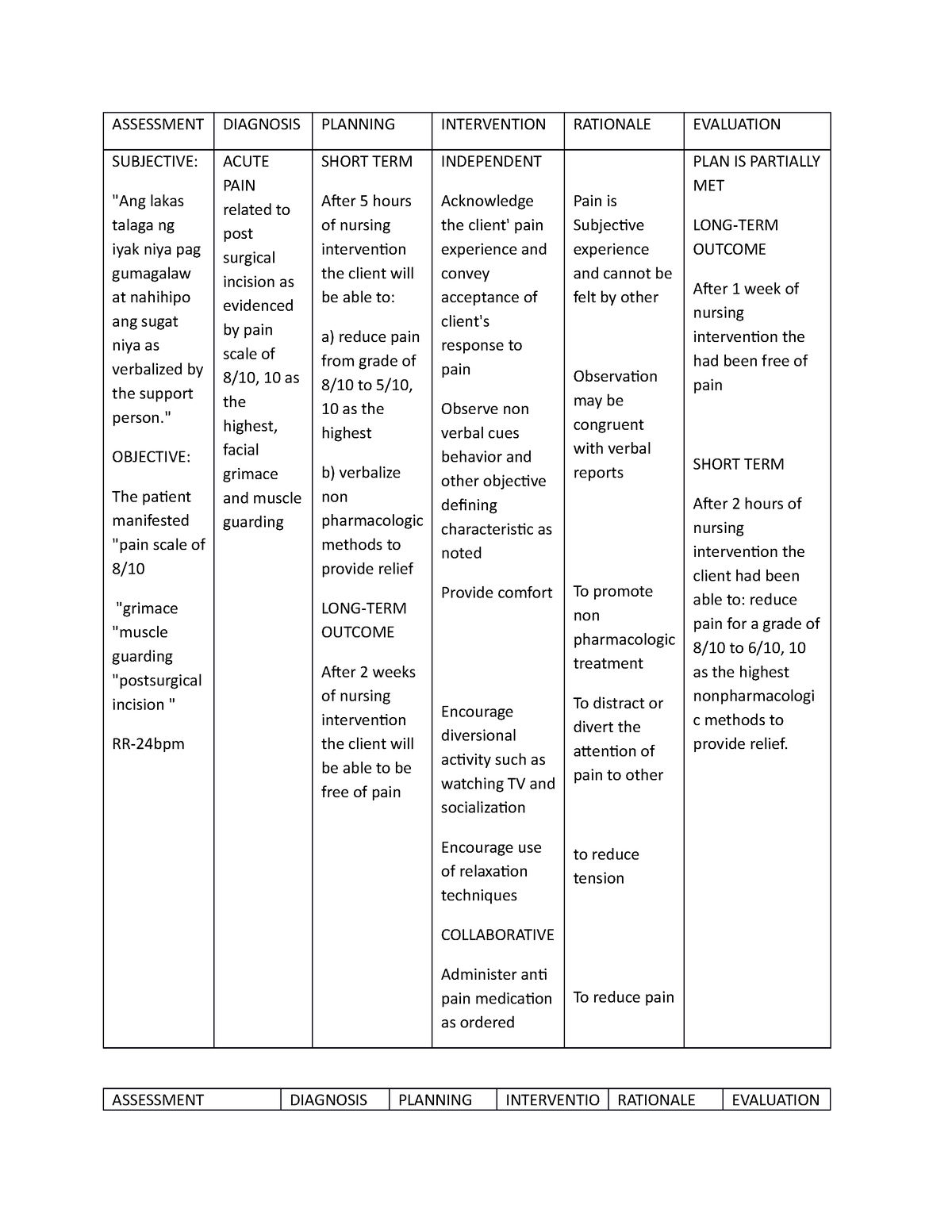 Ncp Appendicitis