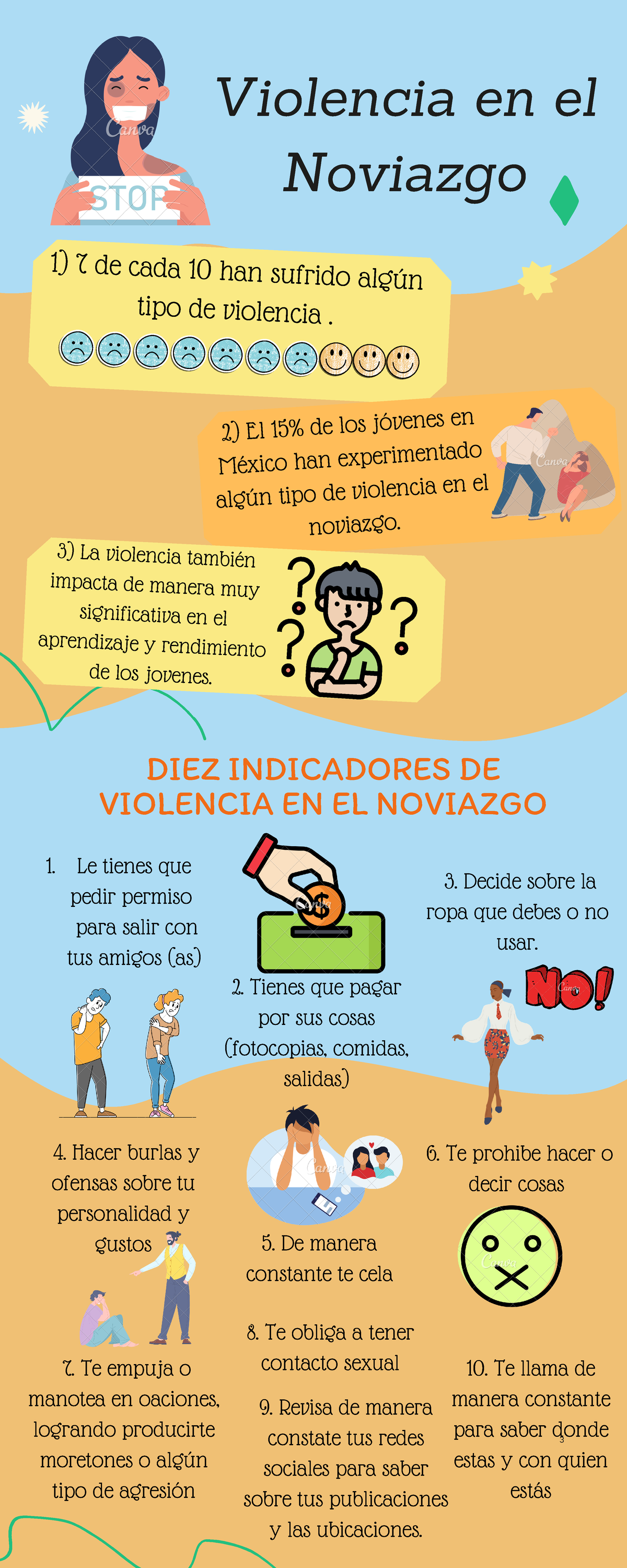 Violencia En El Noviazgo Infografia Corregida 2 El 15 De Los