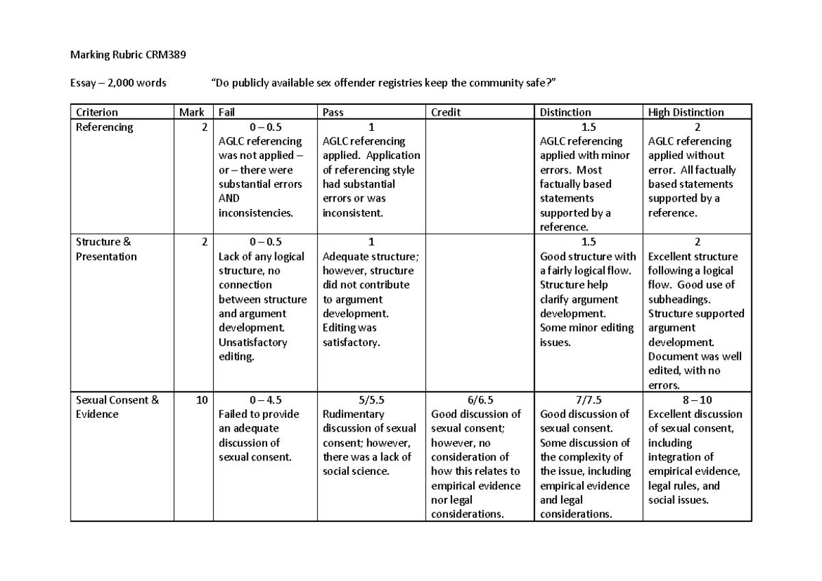 Marking Rubric Llb389 Marking Rubric Crm Essay 3 2000 Words