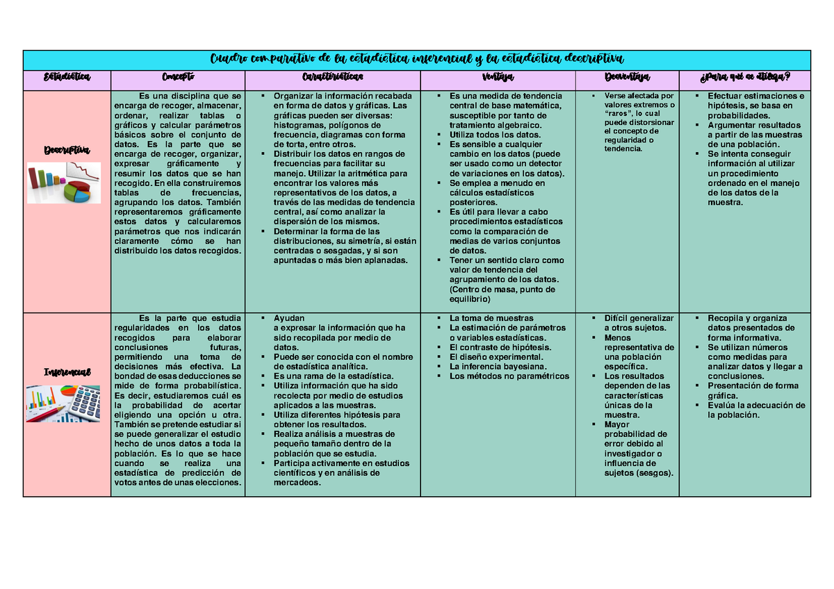 Cuadro Comparativo De Estadistica Descriptiva E Inferencial Pdf Porn