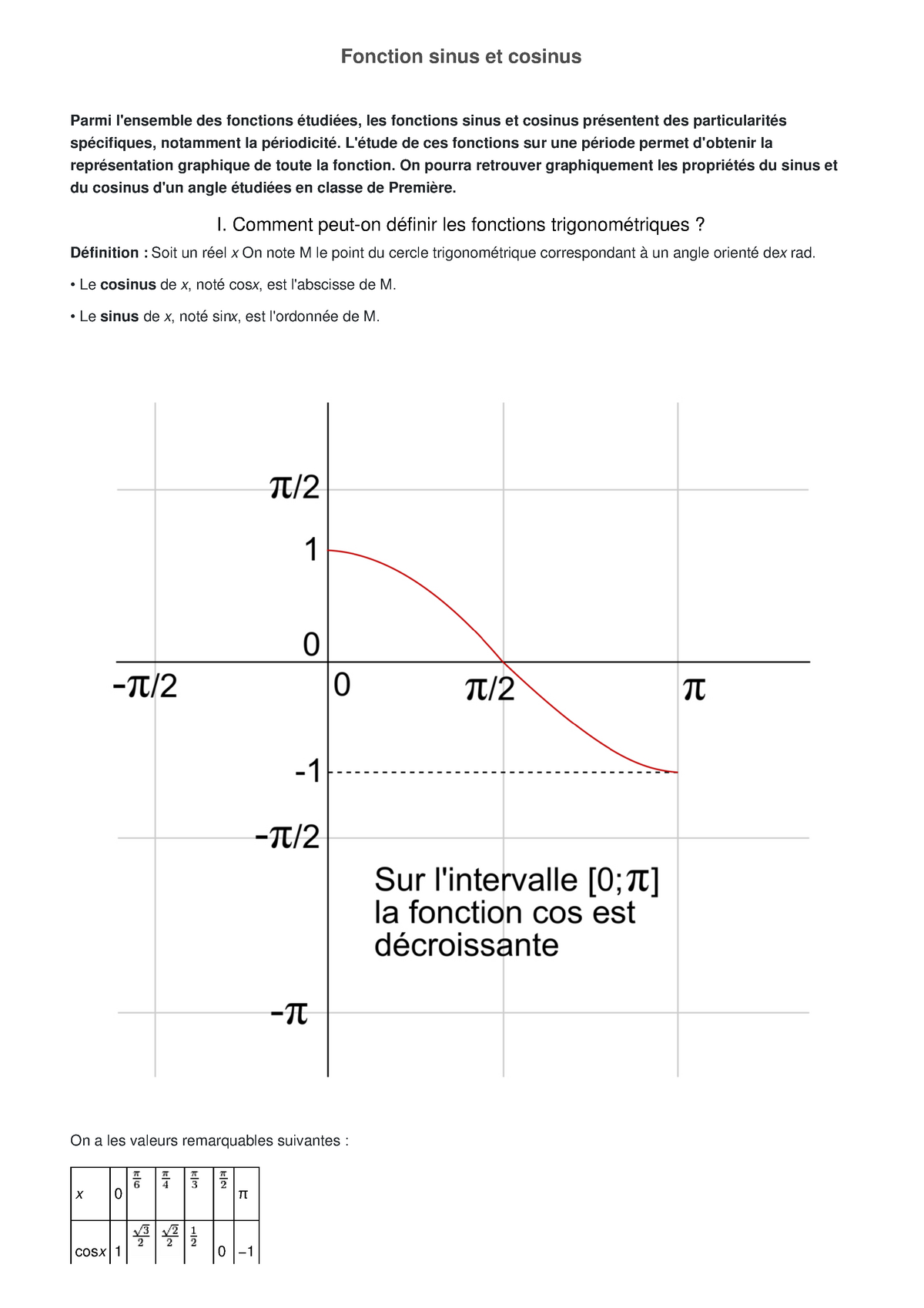 Mathematiques Fonction Sinus Et Cosinus Parmi Lensemble Des