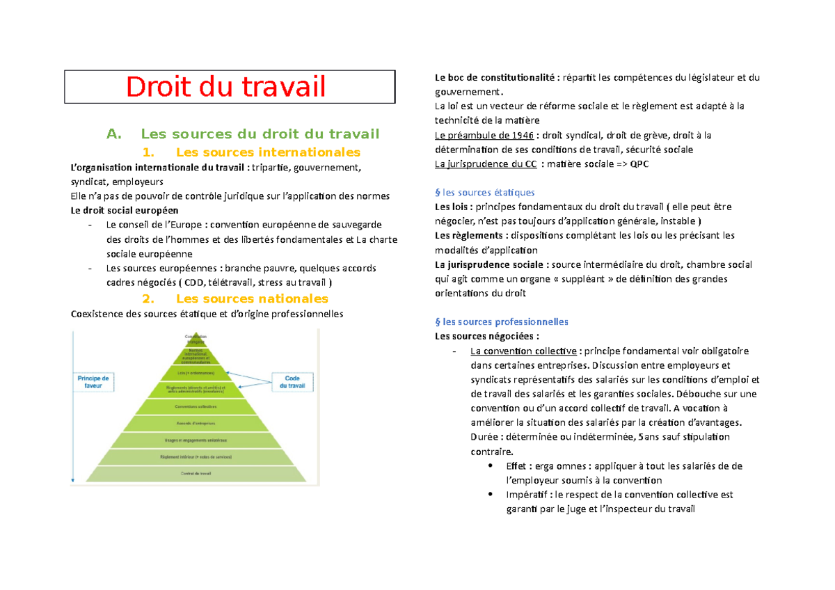 Fiche Introduction Au Droit Droit Du Travail A Les Sources Du Droit