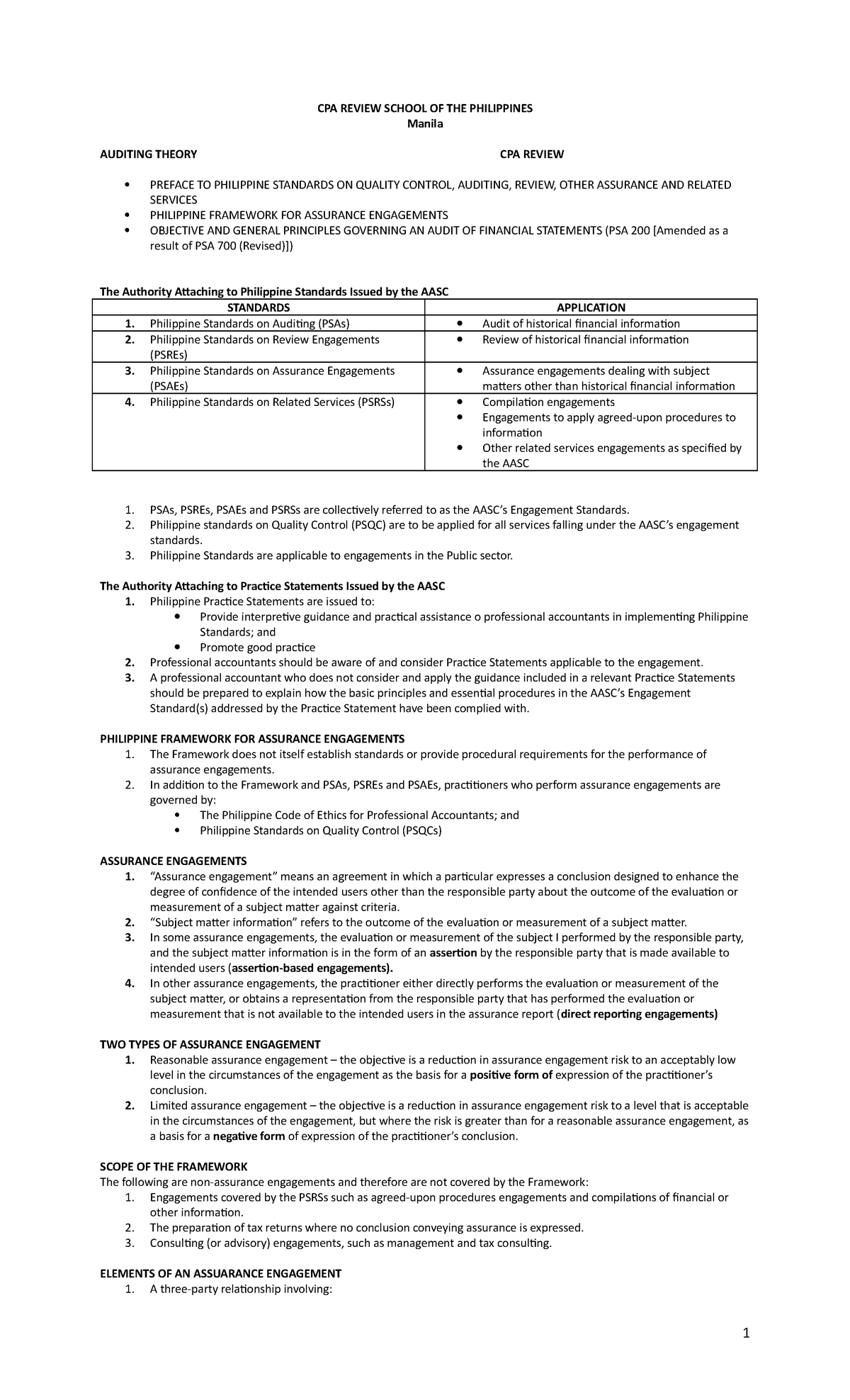 Aud Theo Auditing Theory Cpar 40 Auditing Cpa Review School Of The