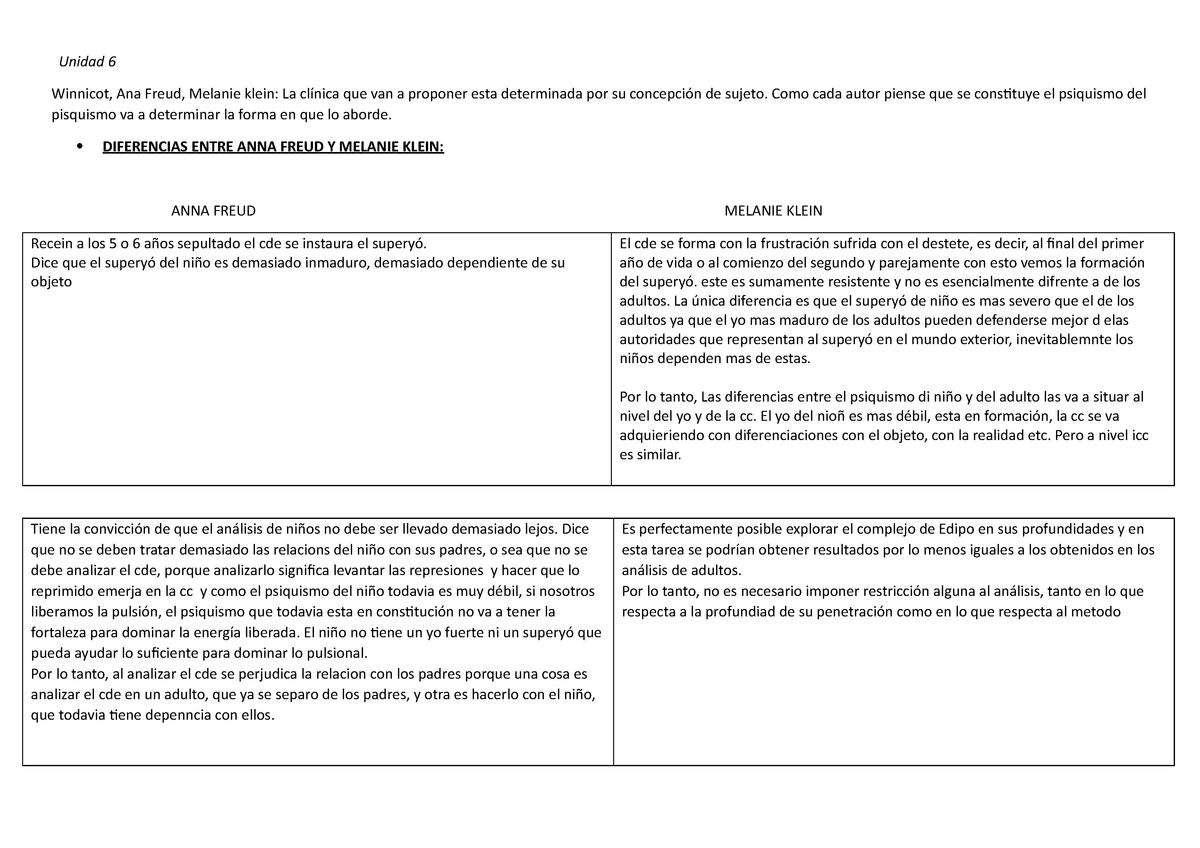 Diferencias Entre Anna Freud Y Melanie Klein Unidad 6 Winnicot Ana