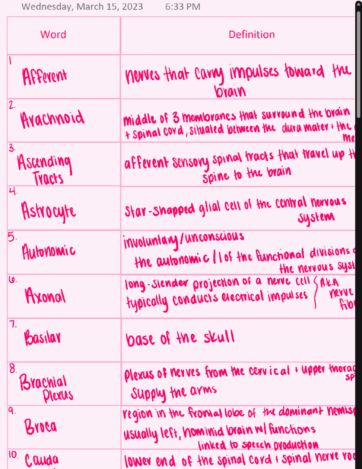 Med Term Week 14 Vocab Terms 1 10 Hpr139 Studocu