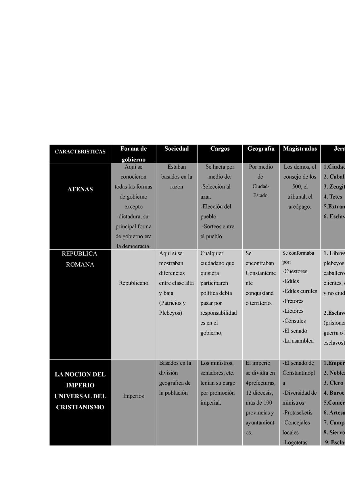 Evidencia 1 Cuadro Comparativo De Los Diferentes