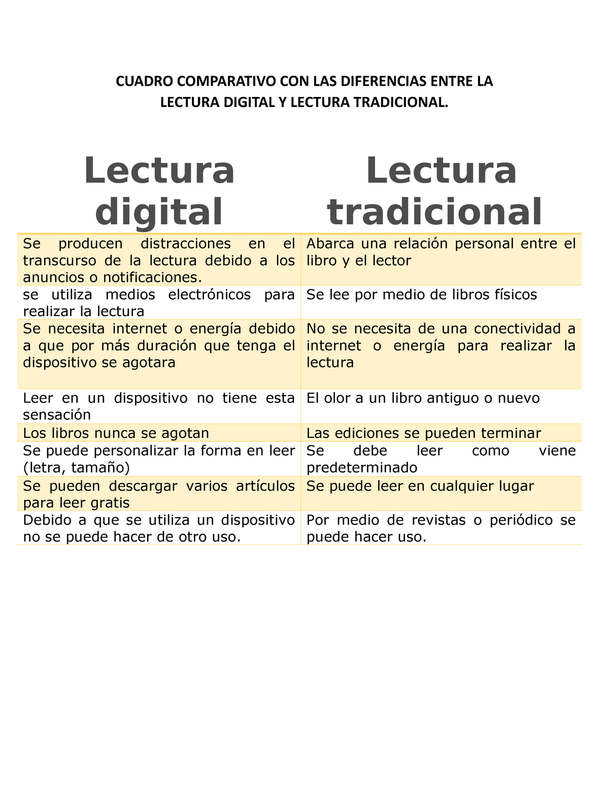 Cuadro Comparativo Con Las Diferencias Entre La Lectura Digital Y