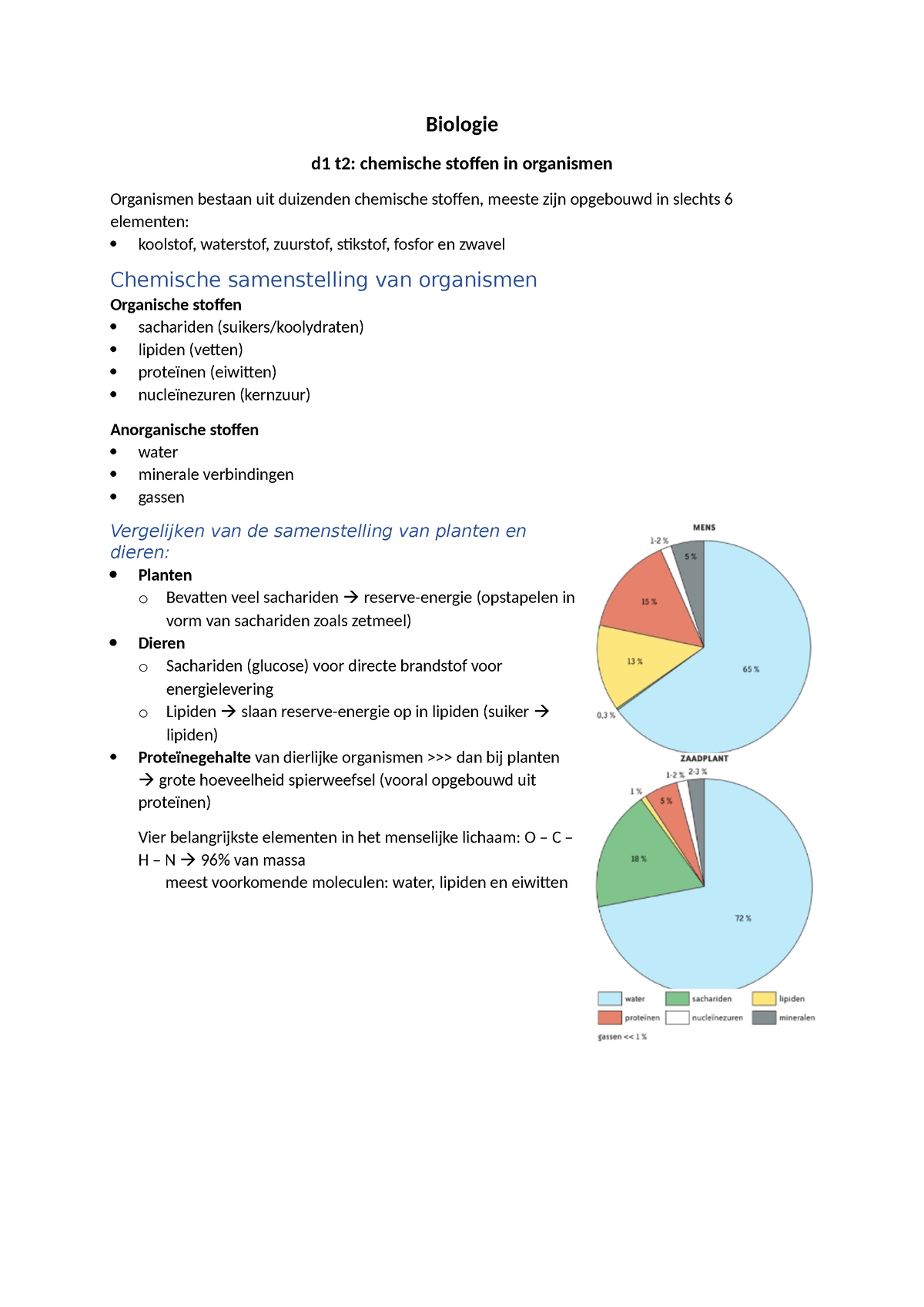 D1 T2 Chemische Stoffen In Organismen Biologie D1 T2 Chemische