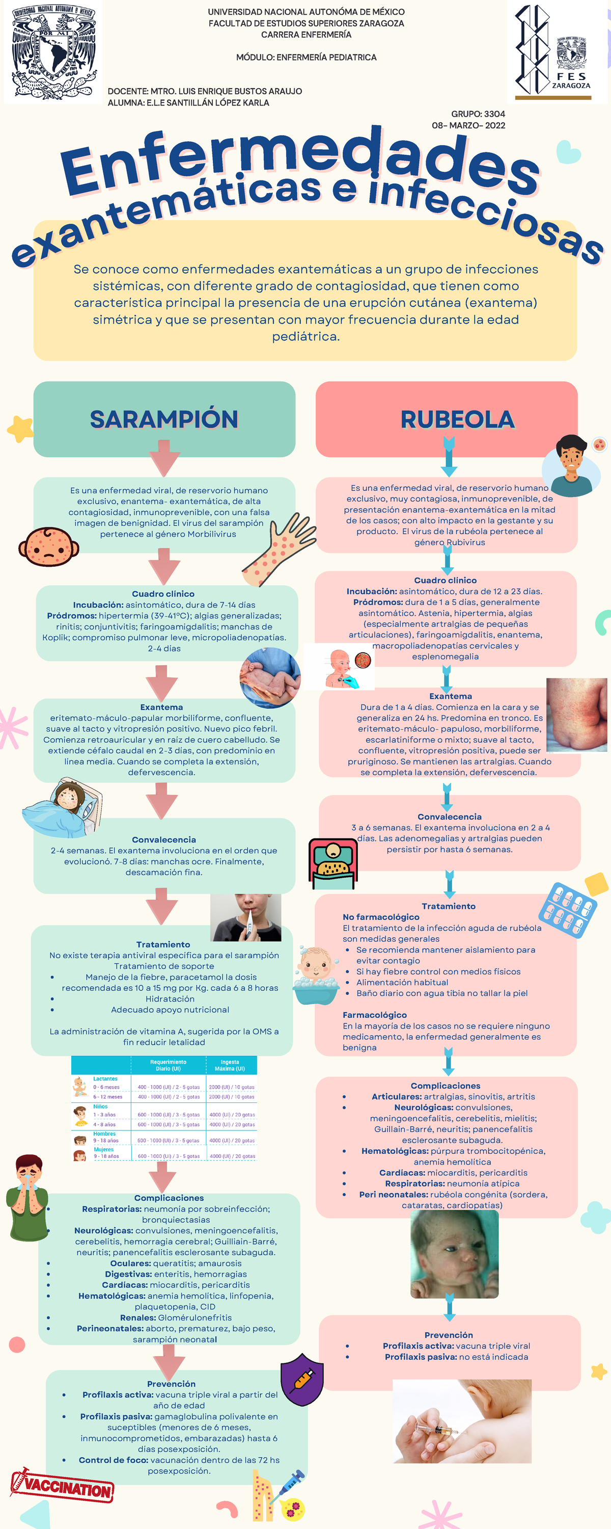 Enfermedades Exantematicas En Pediatria