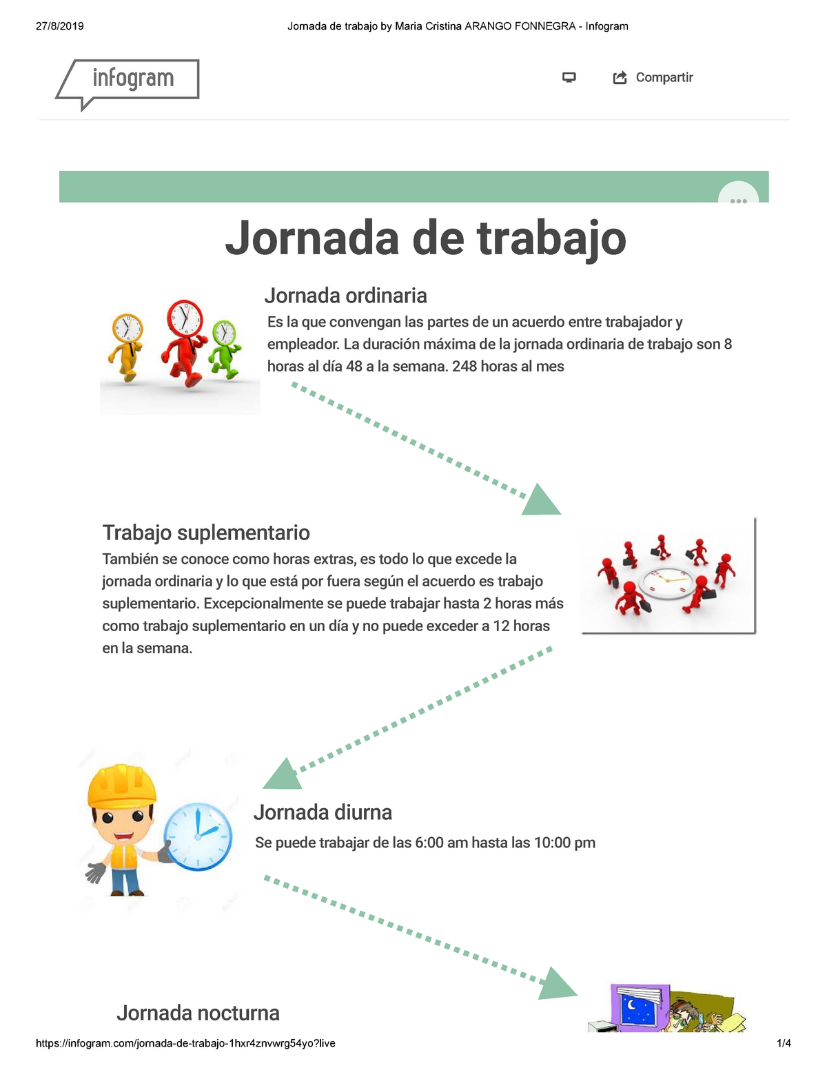 Actividad 5 Infografia Jornada De Trabajo Es La Que Convengan Las