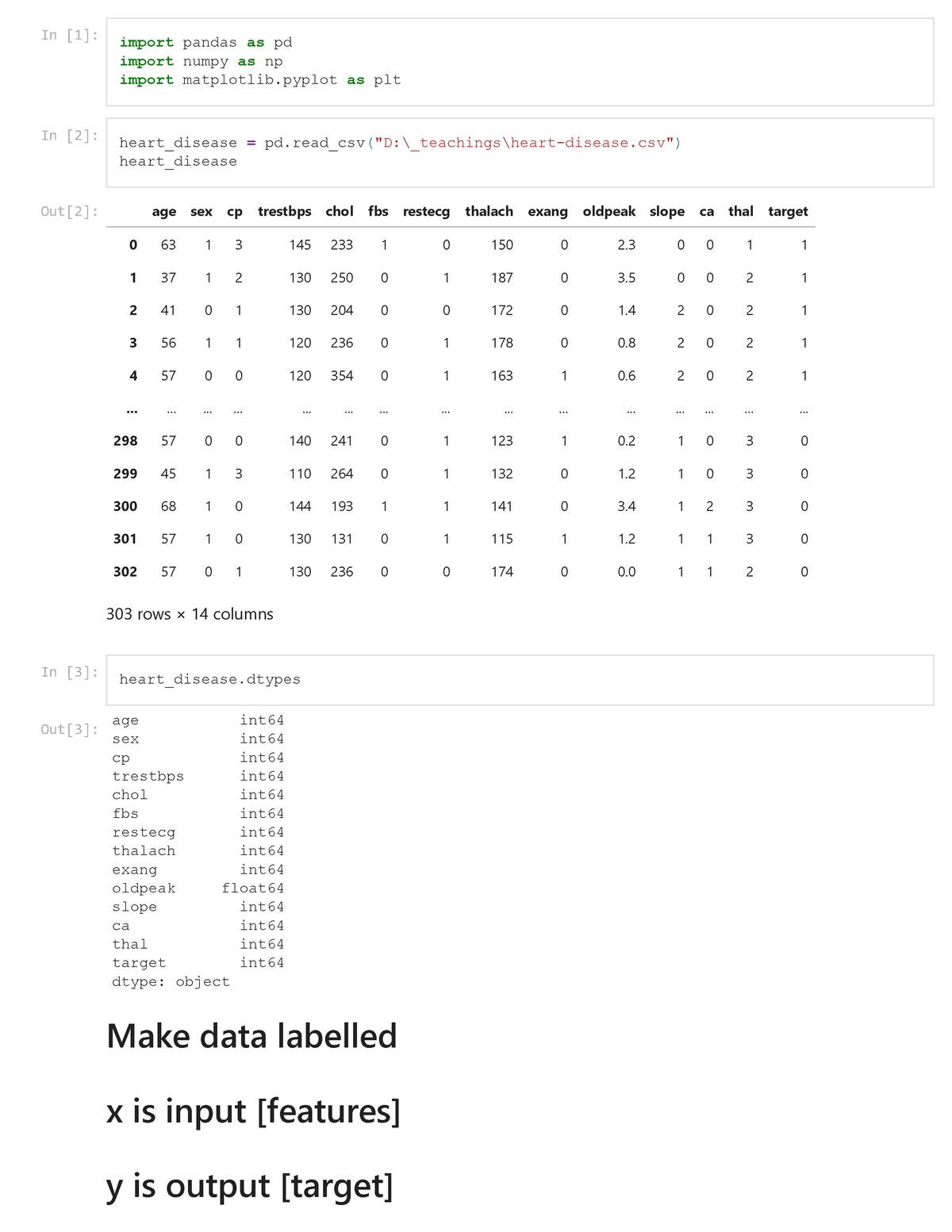 Scikit Learn Random Forest Spring 2023 Age Sex Cp Trestbps Chol