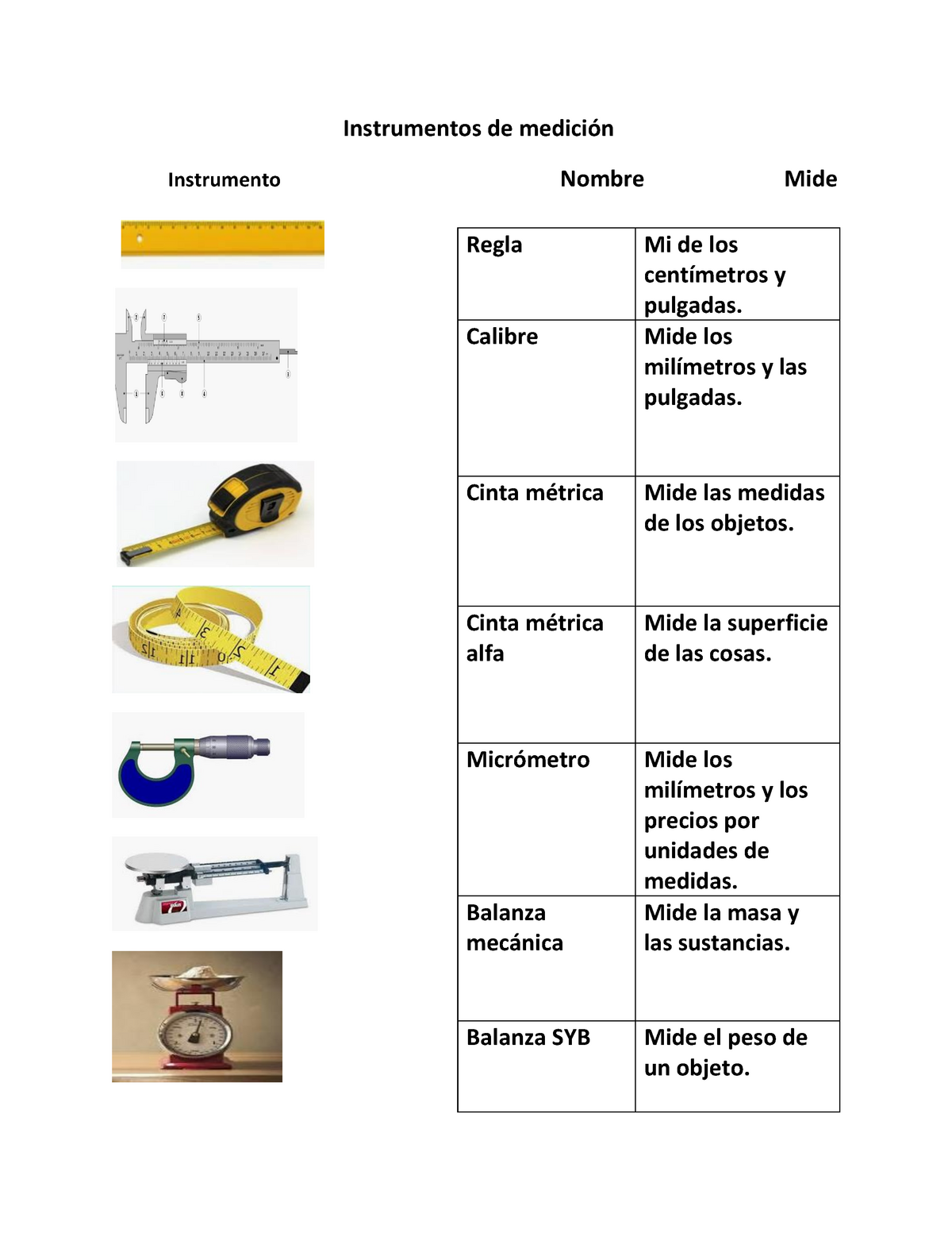 Tipos De Instrumentos De Medicion Y Simbologia Images And Photos Finder