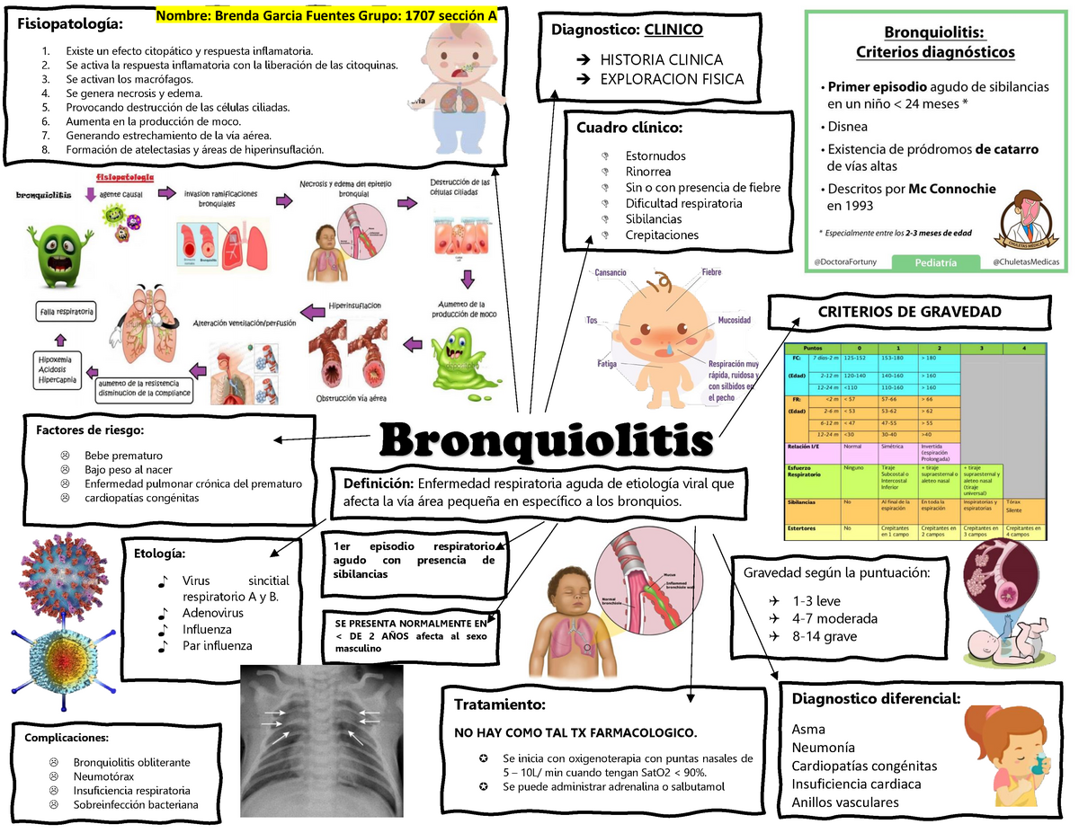 Mapa De Asma Bronquial Asma Bronquiolitis Udocz Porn Sex Picture