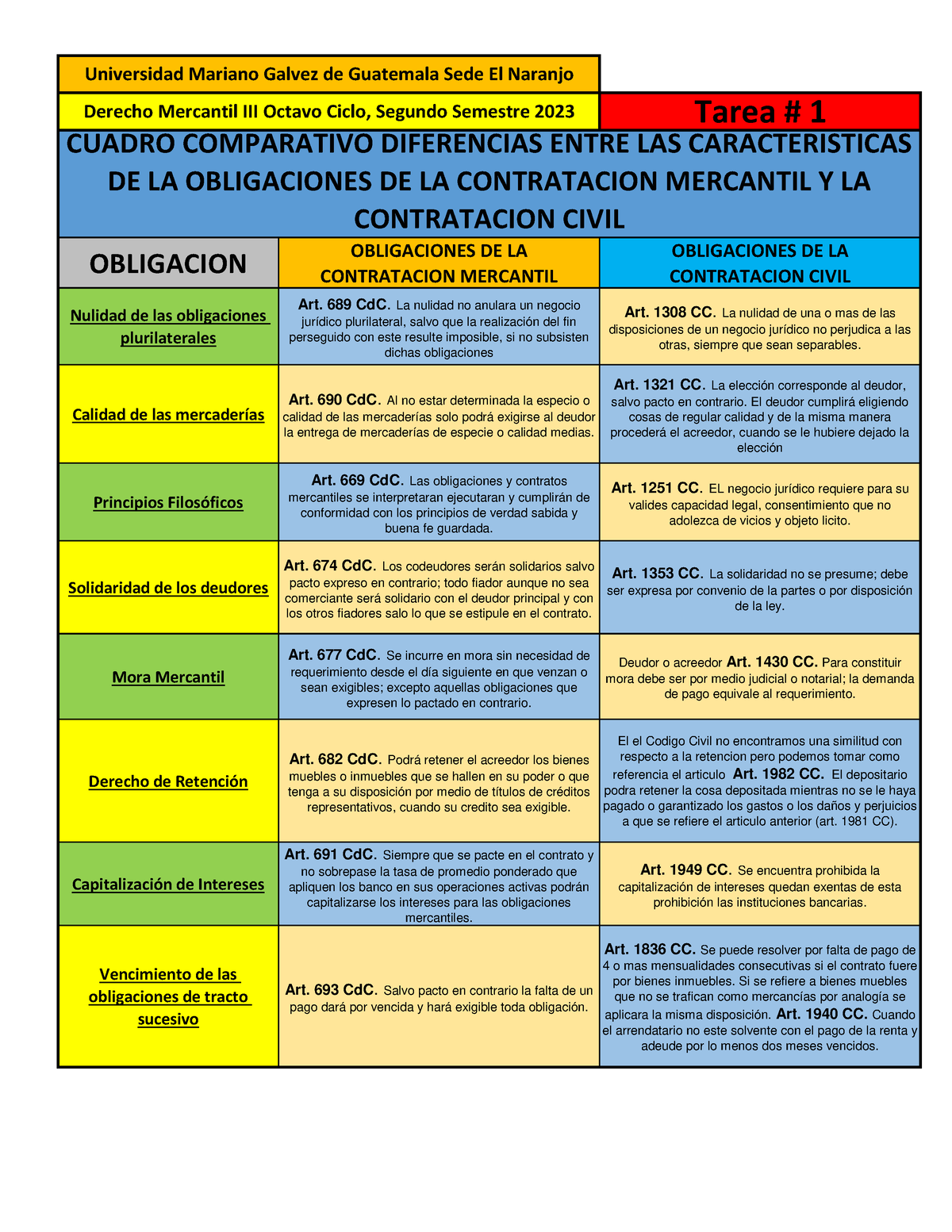 Cuadro Comparativo De Las Caracteristicas De Las Obligaciones