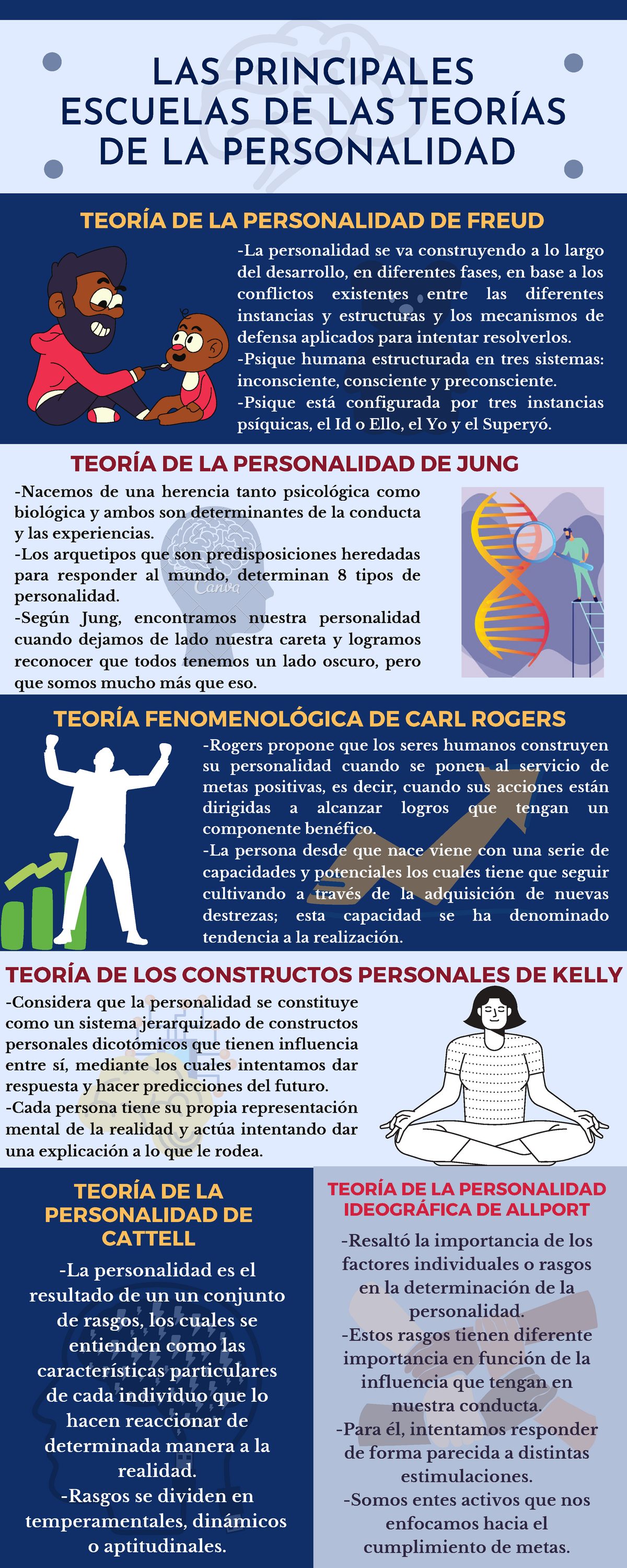Infografía Teorías Personalidad Las Principales Escuelas De Las