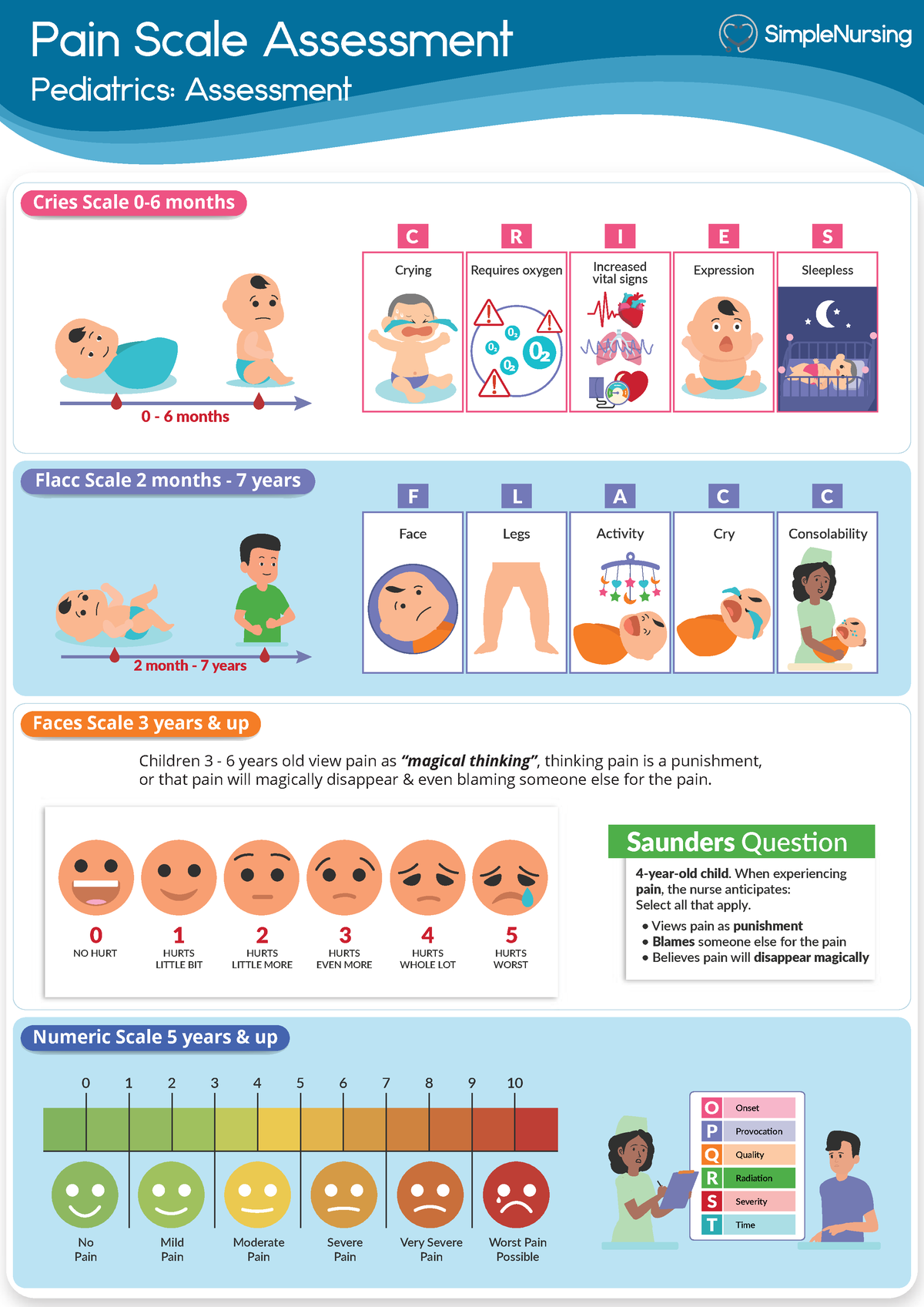 1 Pain Scale Assessment Pain Scale Assessment Pediatrics Assessment