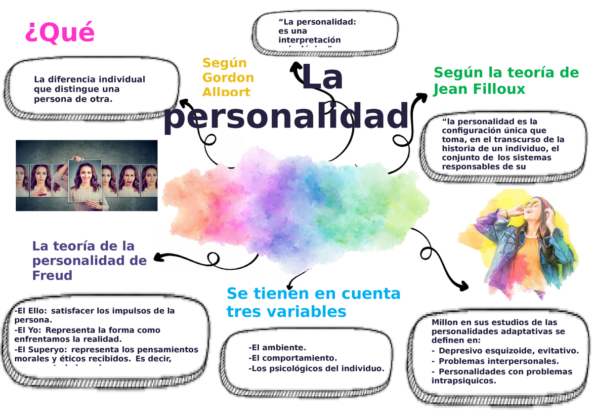 Mapa Conceptual Teorias De La Personalidad My Xxx Hot Girl