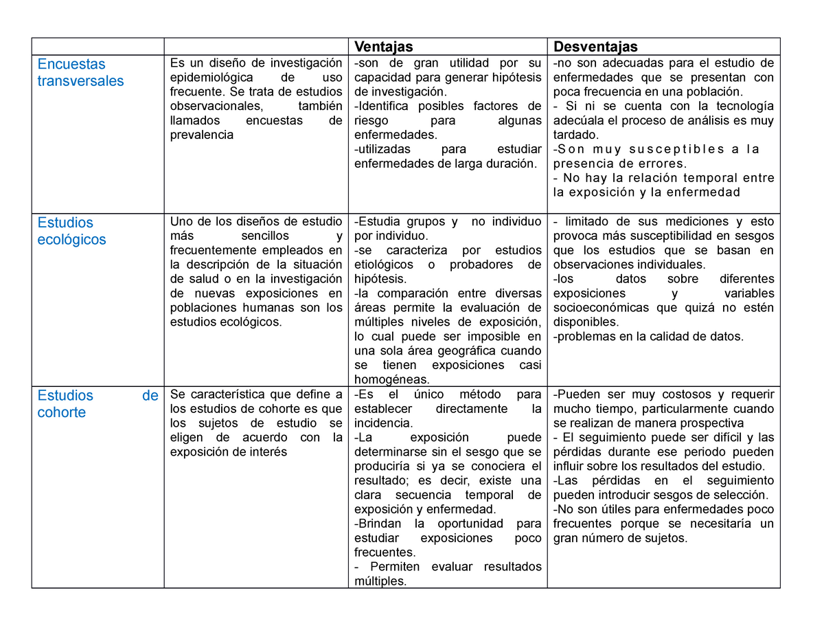 Cuadro Comparativo Ventajas Y Desventajas De Los Tipo