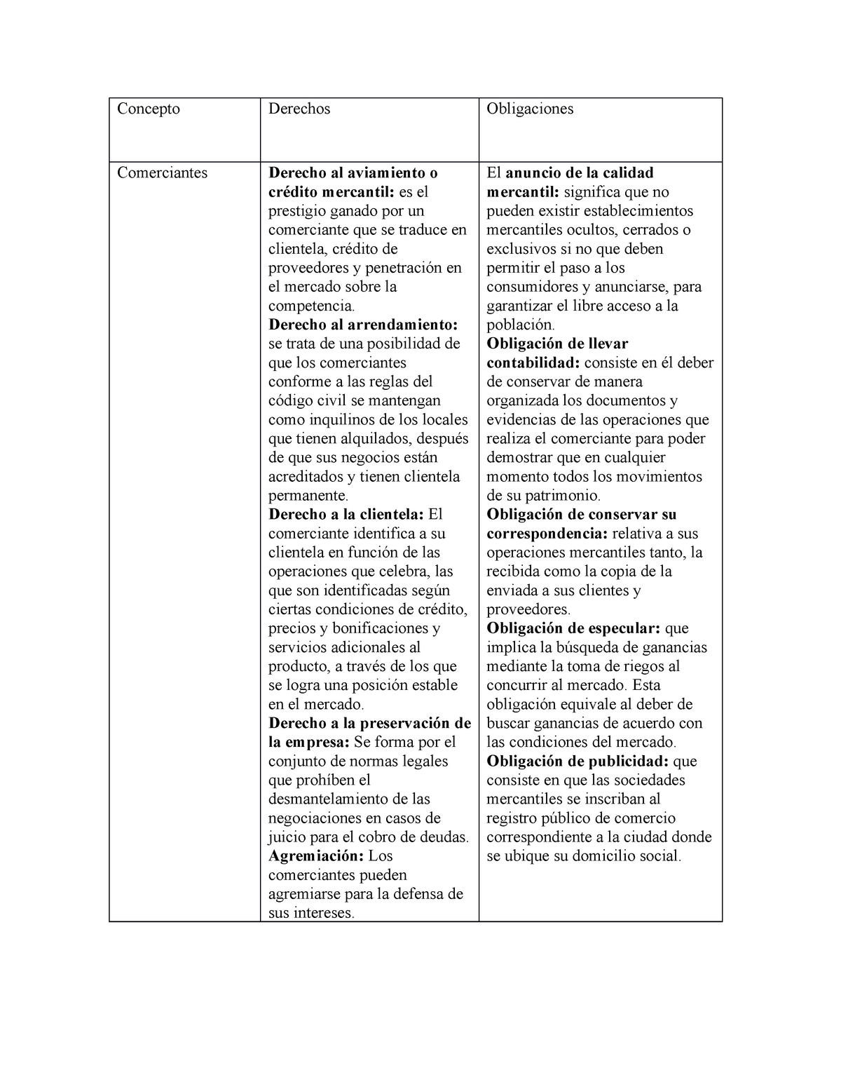 Cuadro Comparativo De Derecho Concepto Derechos Obligaciones