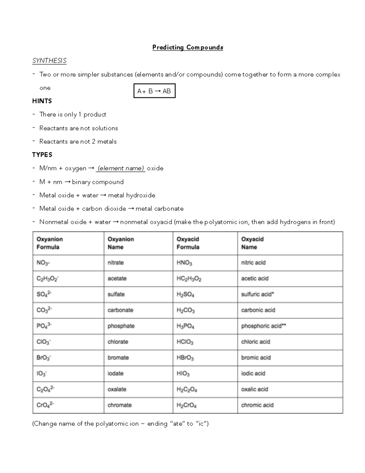 Predicting Products Of Chemical Reactions Predicting Compounds