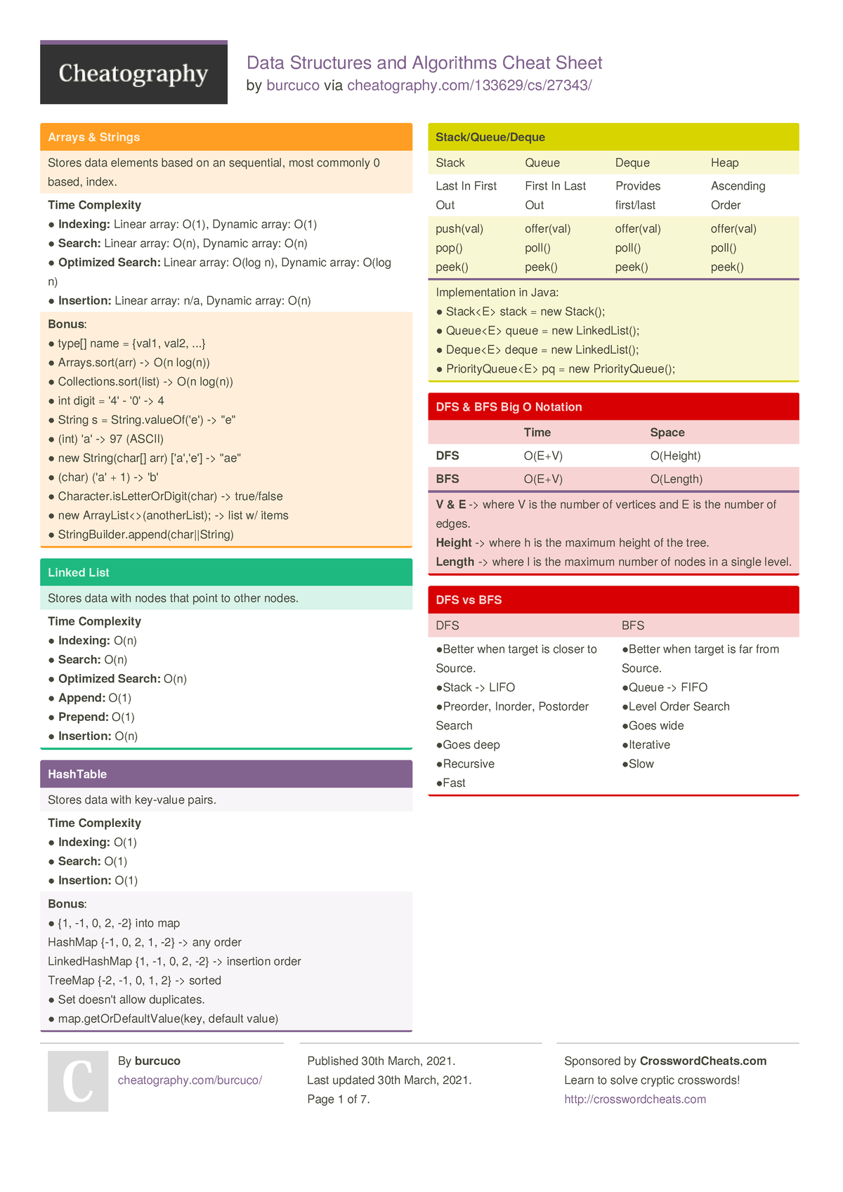 Dsa Cheat Sheet Helpful By Burcuco Via Cheatography133629cs27343