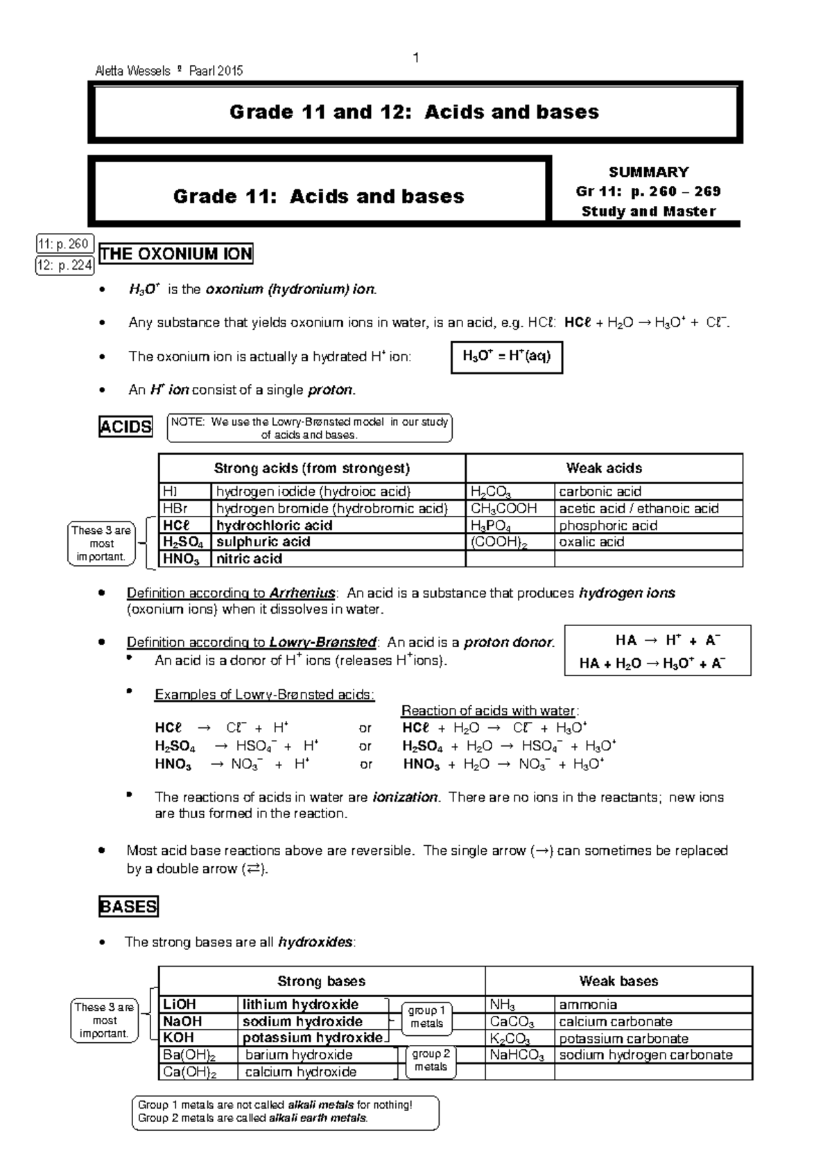 Acids I Love Science Grade 11 And 12 Acids And Bases Grade 11