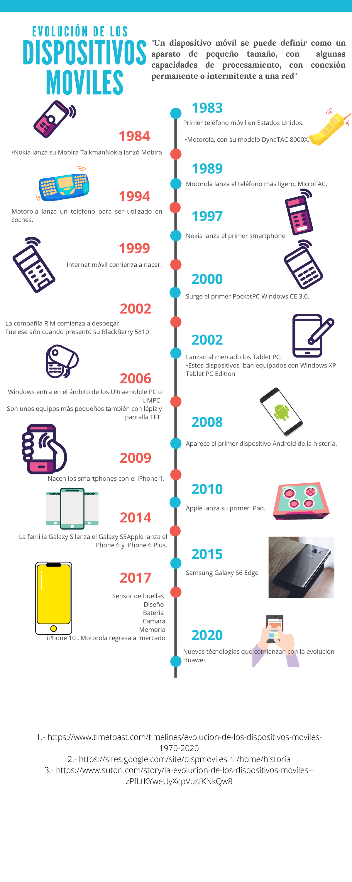 Evolución De Dispositivos Moviles 1983 1989 E V O L U C I Ó N D E L O