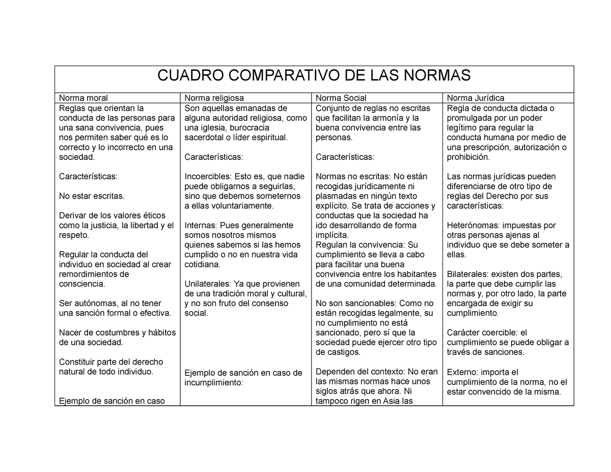 Cuadro Comparativo Entre Distintos Tipos De Normas Xlsx Normas Hot