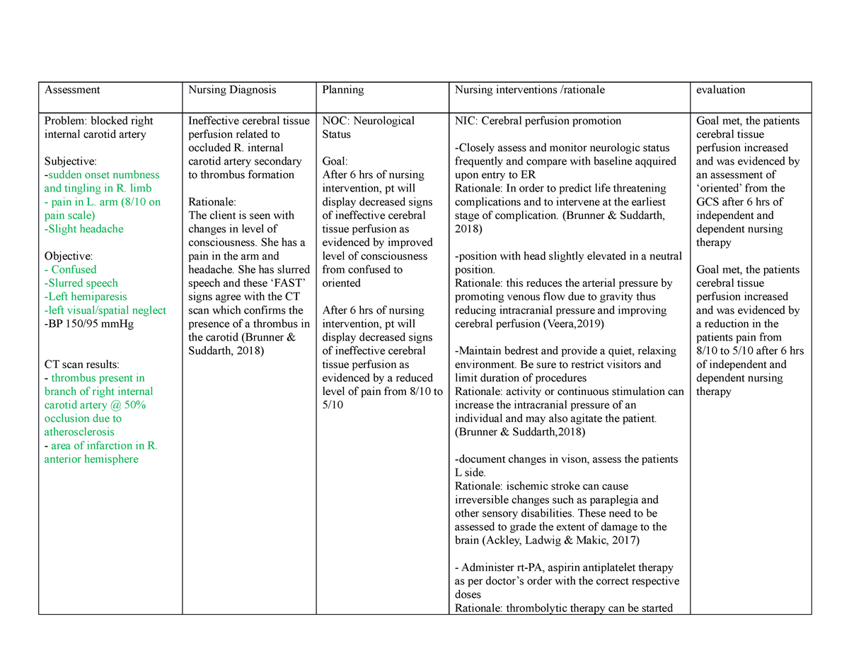 Ncp Cerebrovascular Accident Assessment Nursing Diagnosis Planning