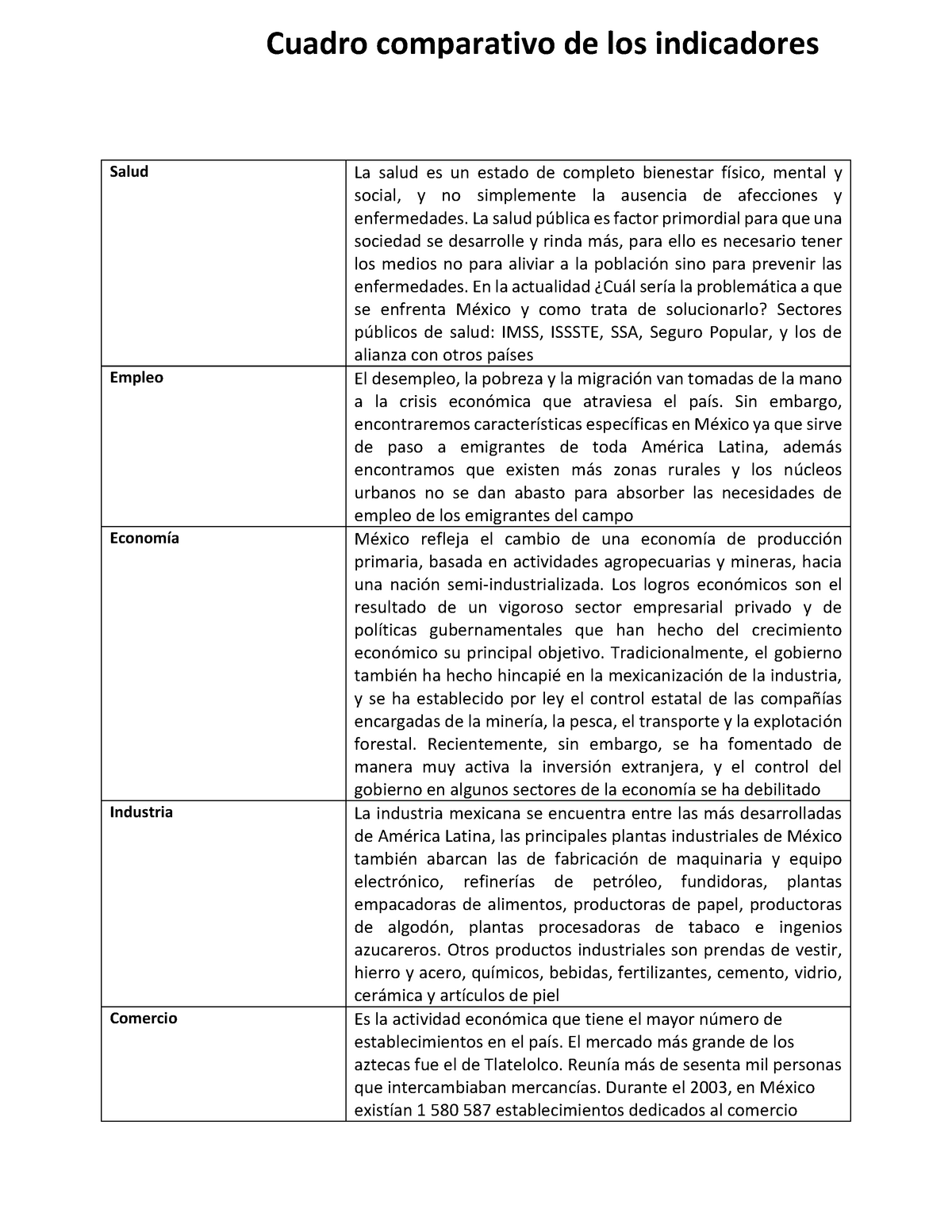 Cuadro Comparativo De Los Indicadores De Salud Empleo Economía