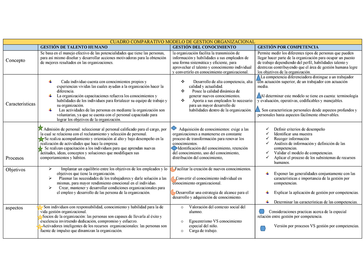 Cuadro Comparativo Modelo De Gestion Organizasional C