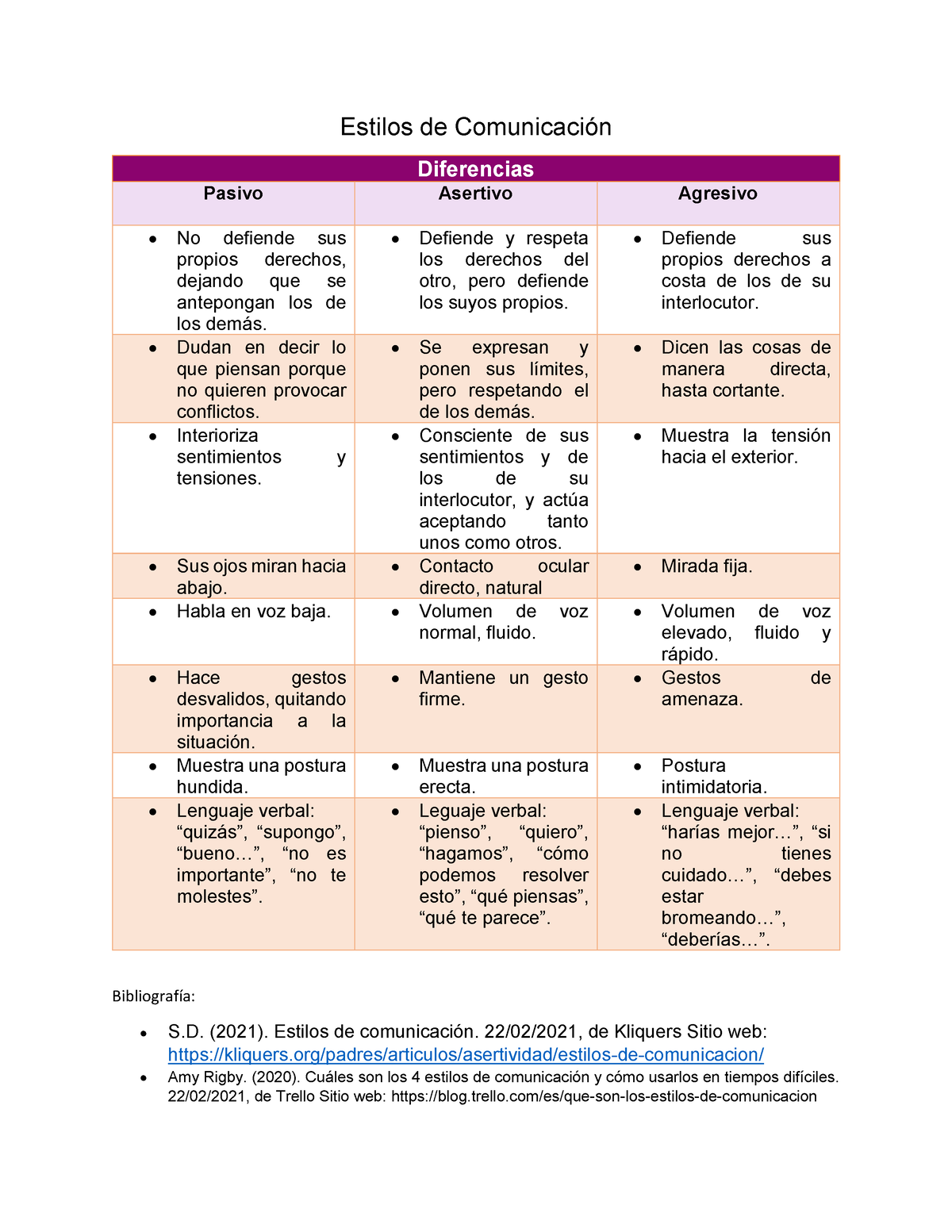 Cuadro Comparativo Estilos De Comunicaci N Docx Cuadro Comparativo