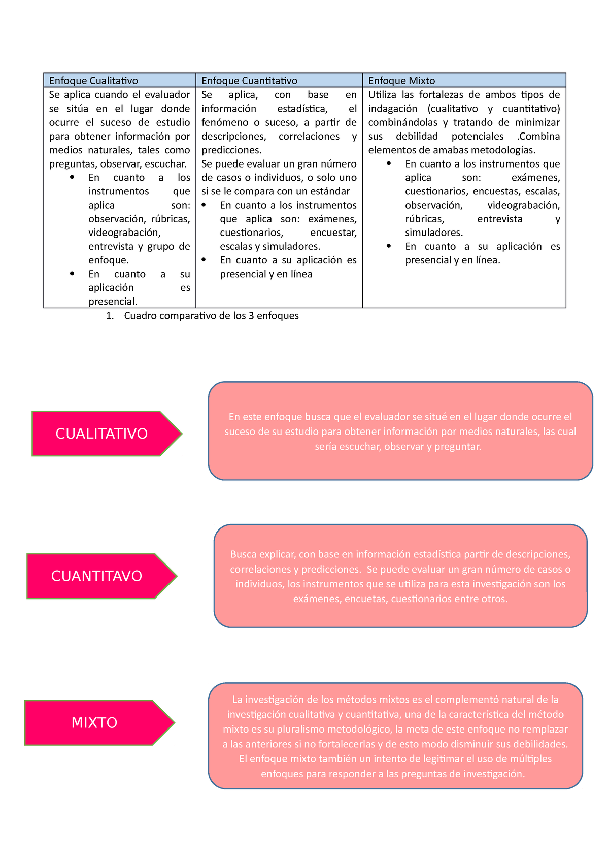 Cuadro Comparativo Enfoques Cualitativo Cuantitativo