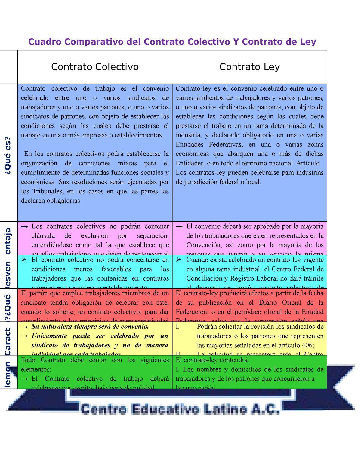 Cuadro Comparativo Contrato Ley Y Contrato Colectivo De Trabajo My